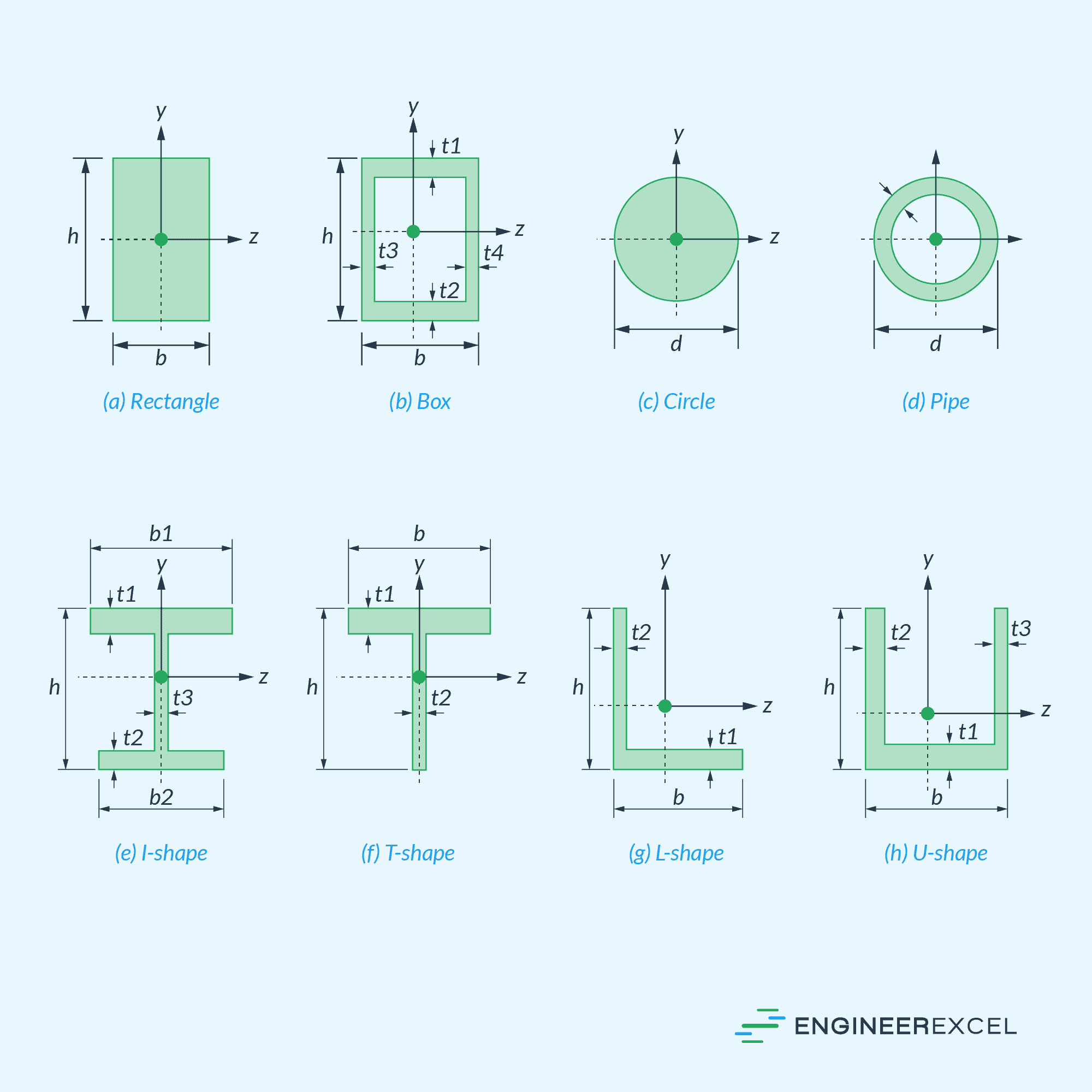 Neutral Axis Understanding its Role in Solid Mechanics - EngineerExcel