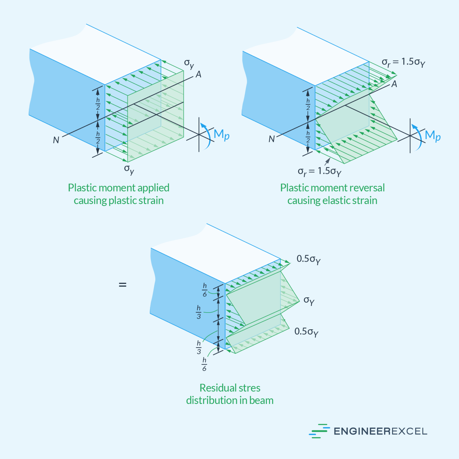 Bending Mechanics: Comprehensive Guide to Material Deformation - EngineerExcel