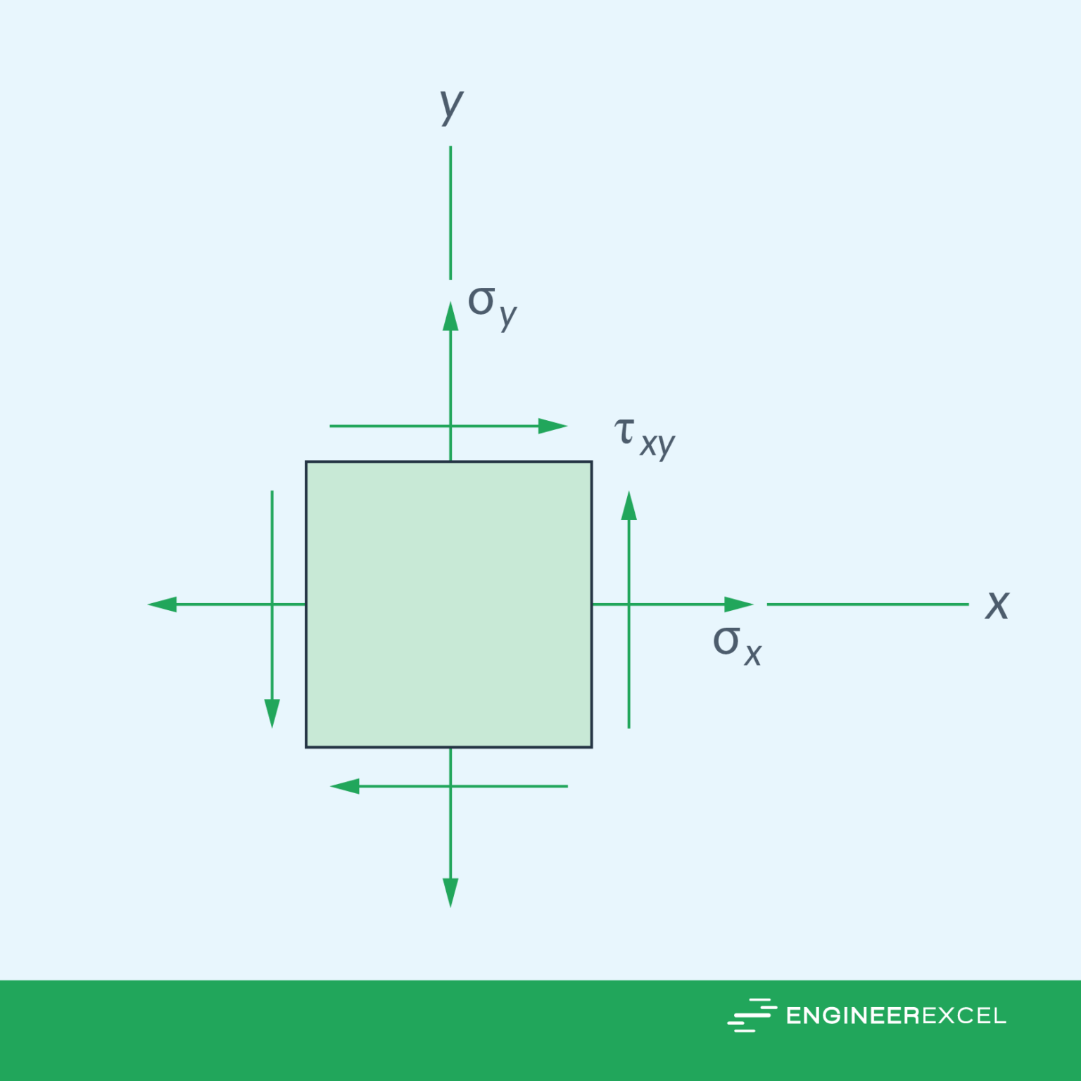 Understanding Stress Transformation Equations: A Practical Approach ...
