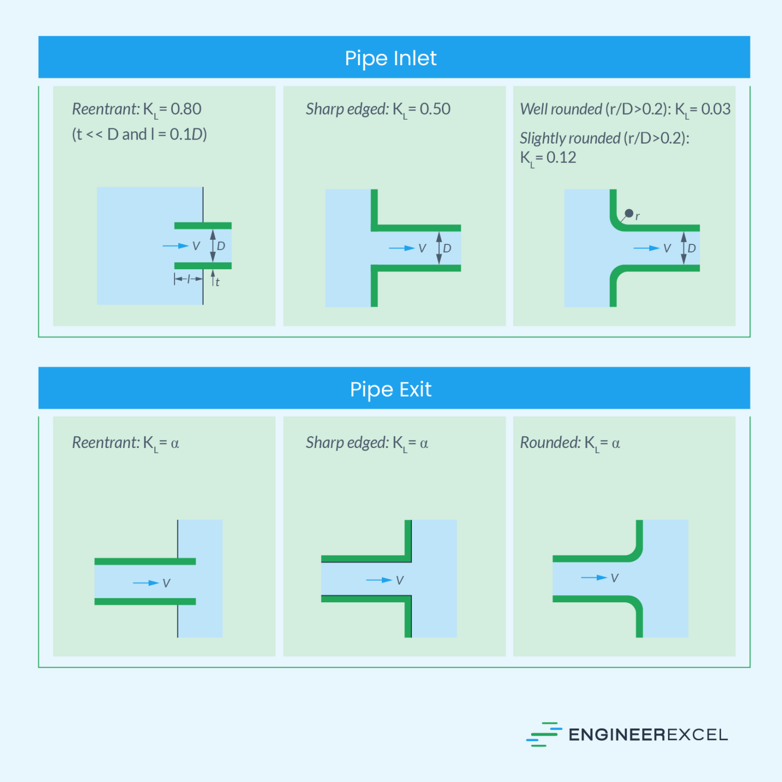 Understanding Minor Losses in Pipe Systems: Key Factors and Solutions ...