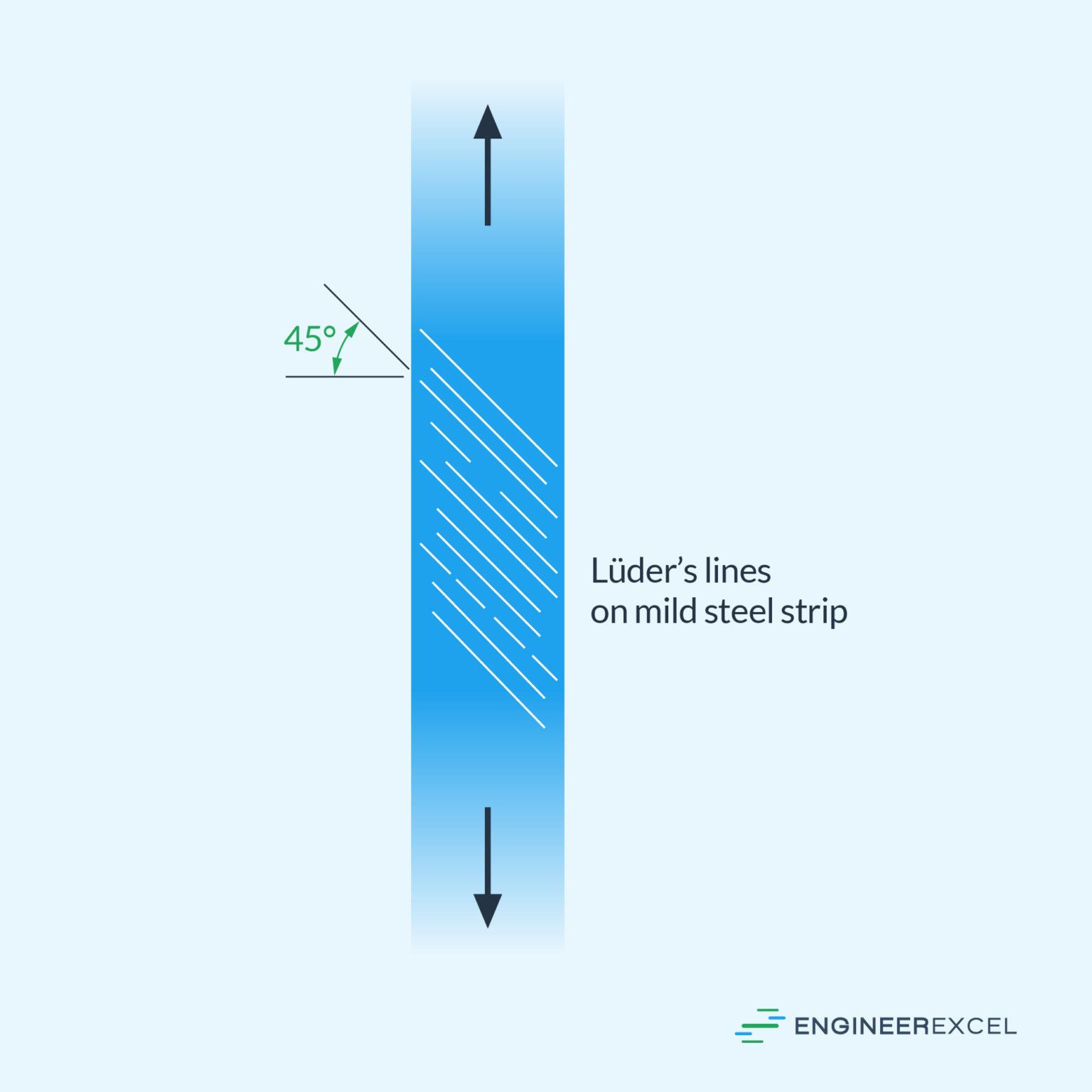 Tresca Yield Criterion: Theory of Failure in Ductile Materials ...