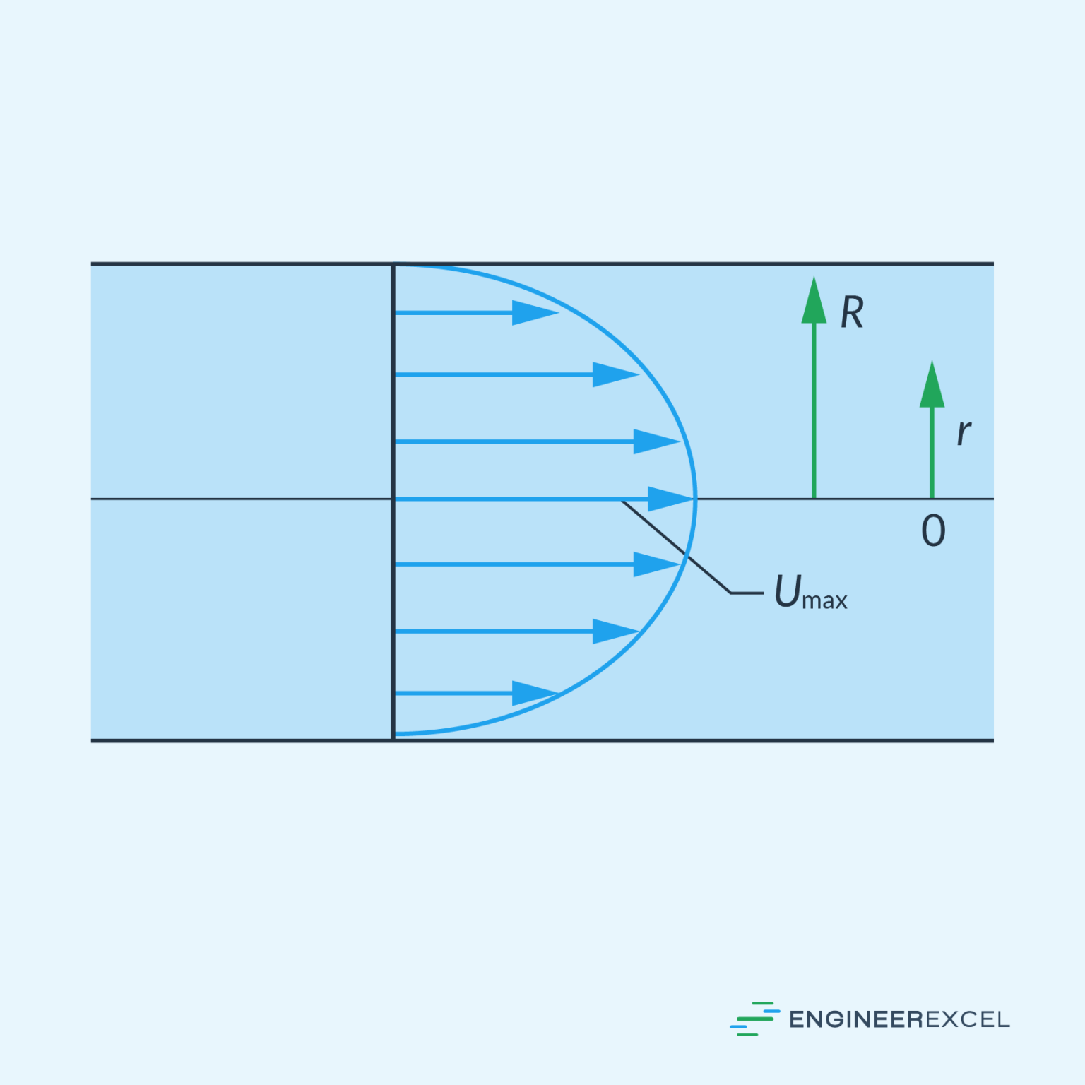 Poiseuille Flow Analyzing Key Principles and Applications in Fluid ...