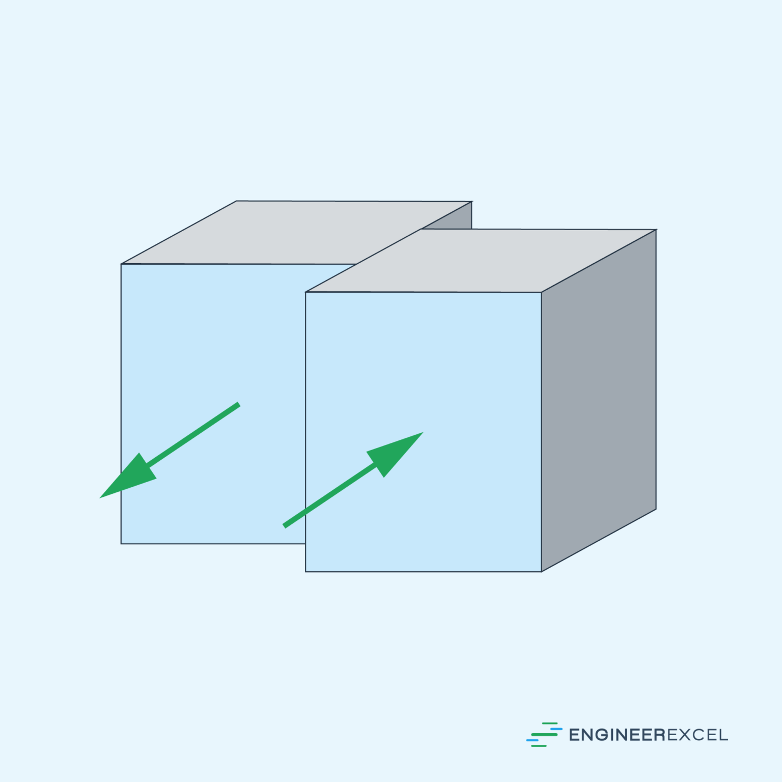 Average Shear Stress: Formula and Practical Applications - EngineerExcel