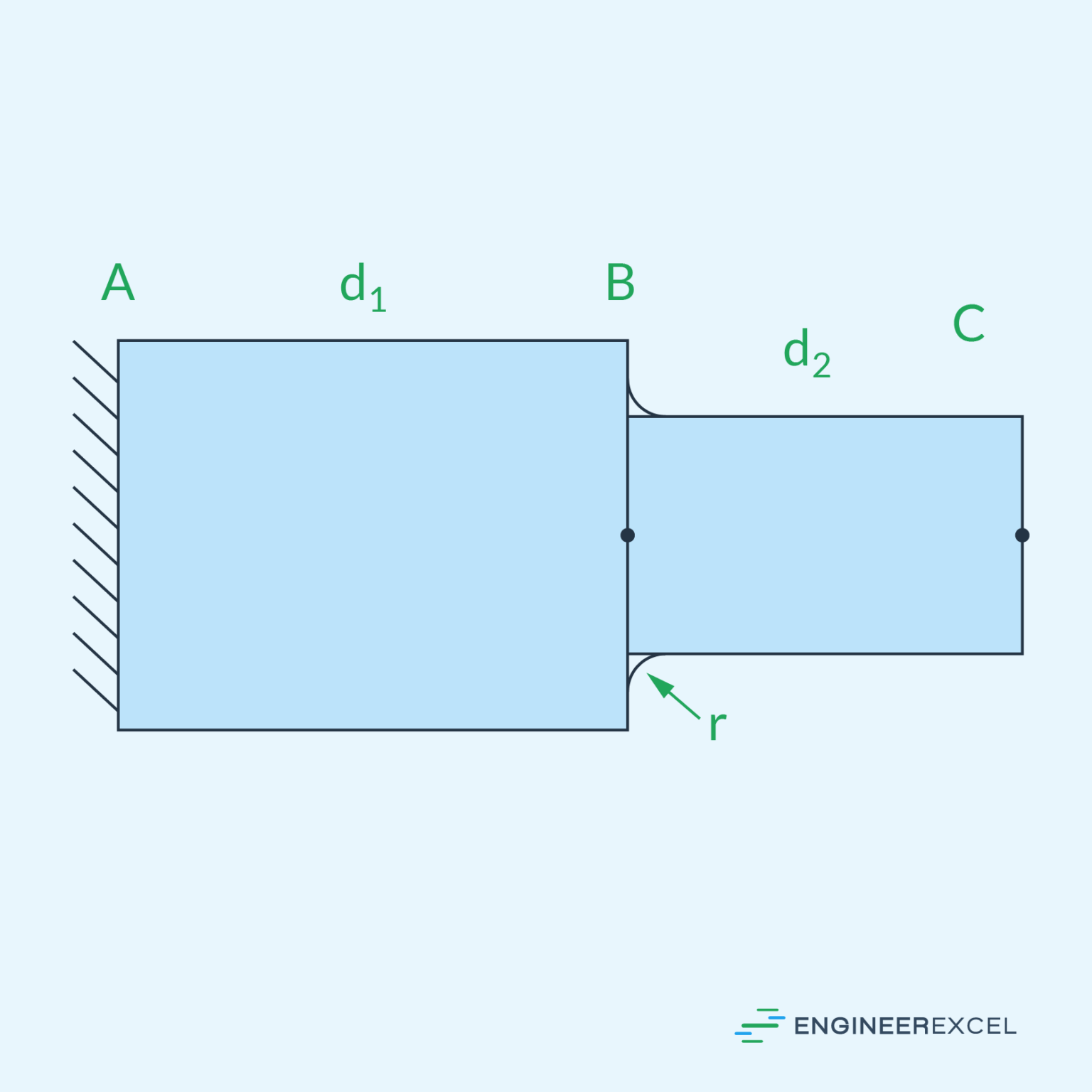 Stepped Shaft Stress Concentration - EngineerExcel