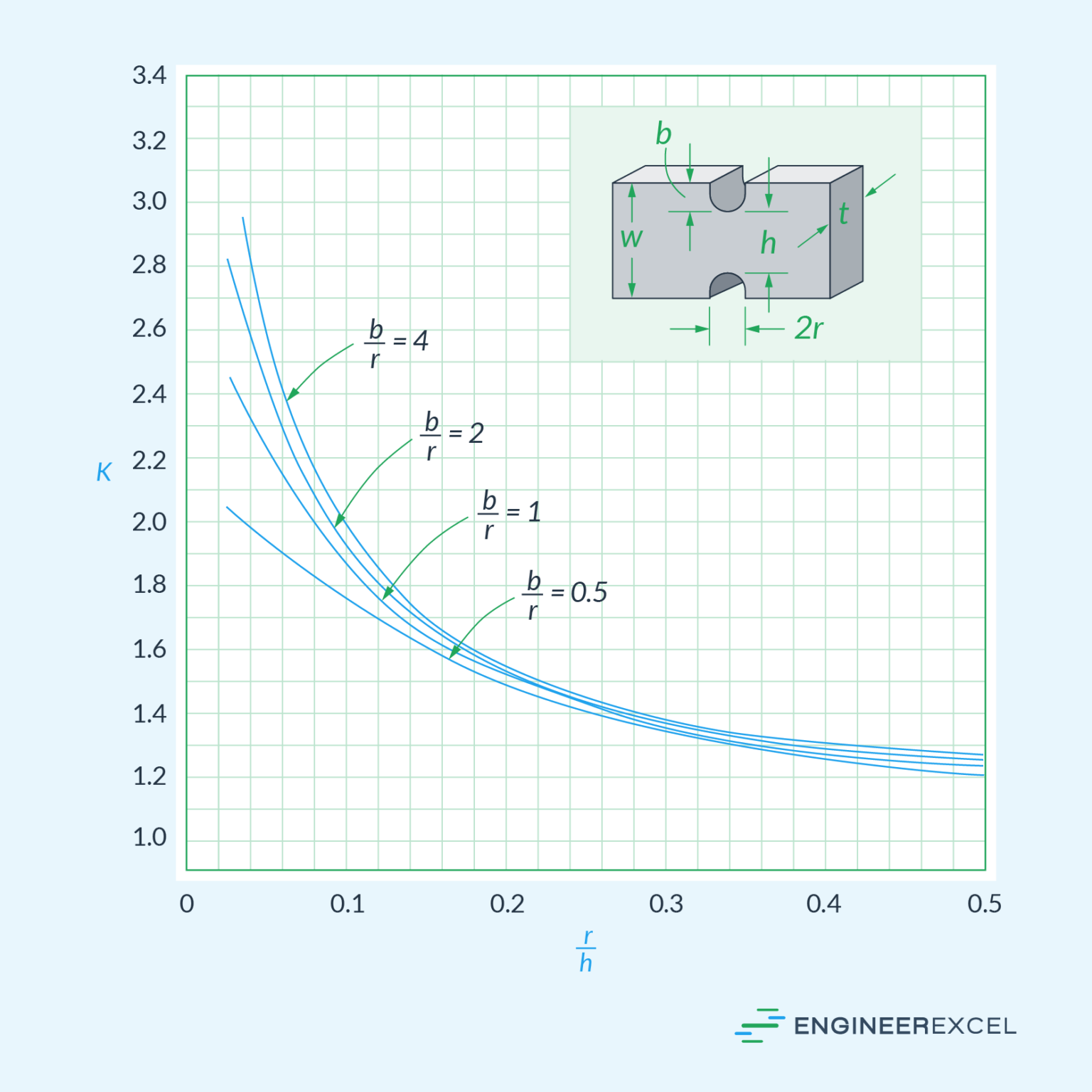 Bending Stress Concentration: Key Considerations in Efficient ...