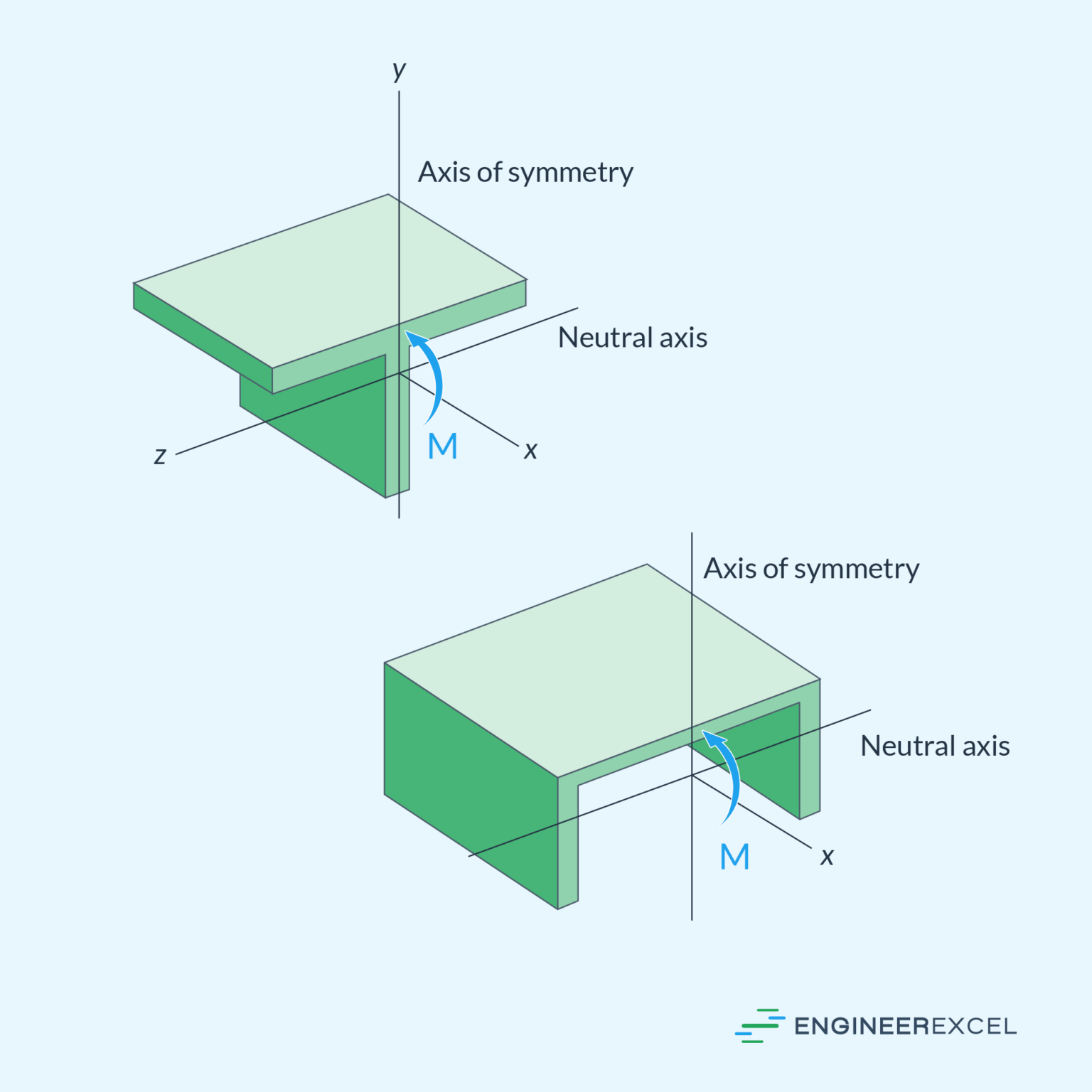 Neutral Axis Understanding its Role in Solid Mechanics - EngineerExcel