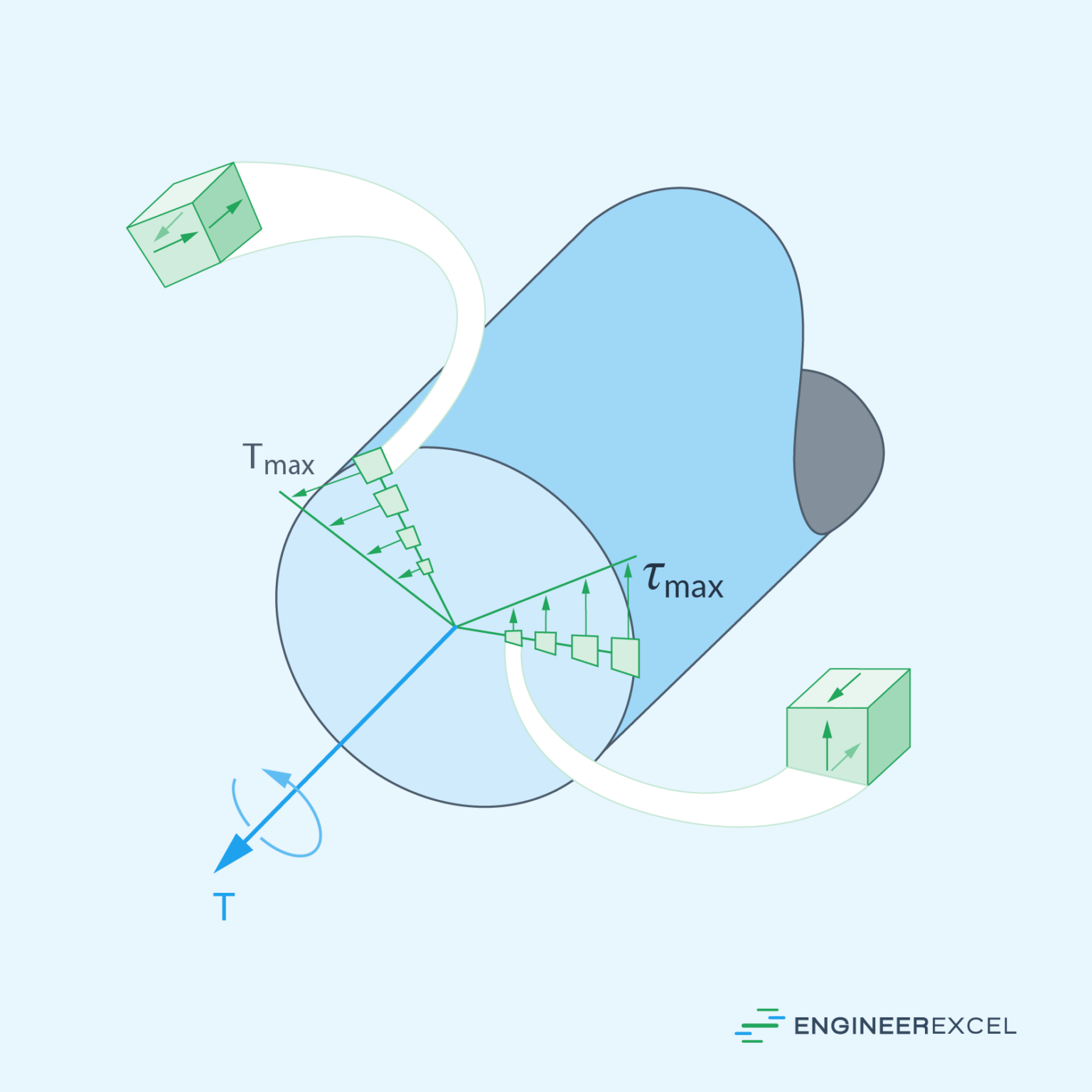 Torsion Stress in Various Geometries: A Comprehensive Analysis - EngineerExcel