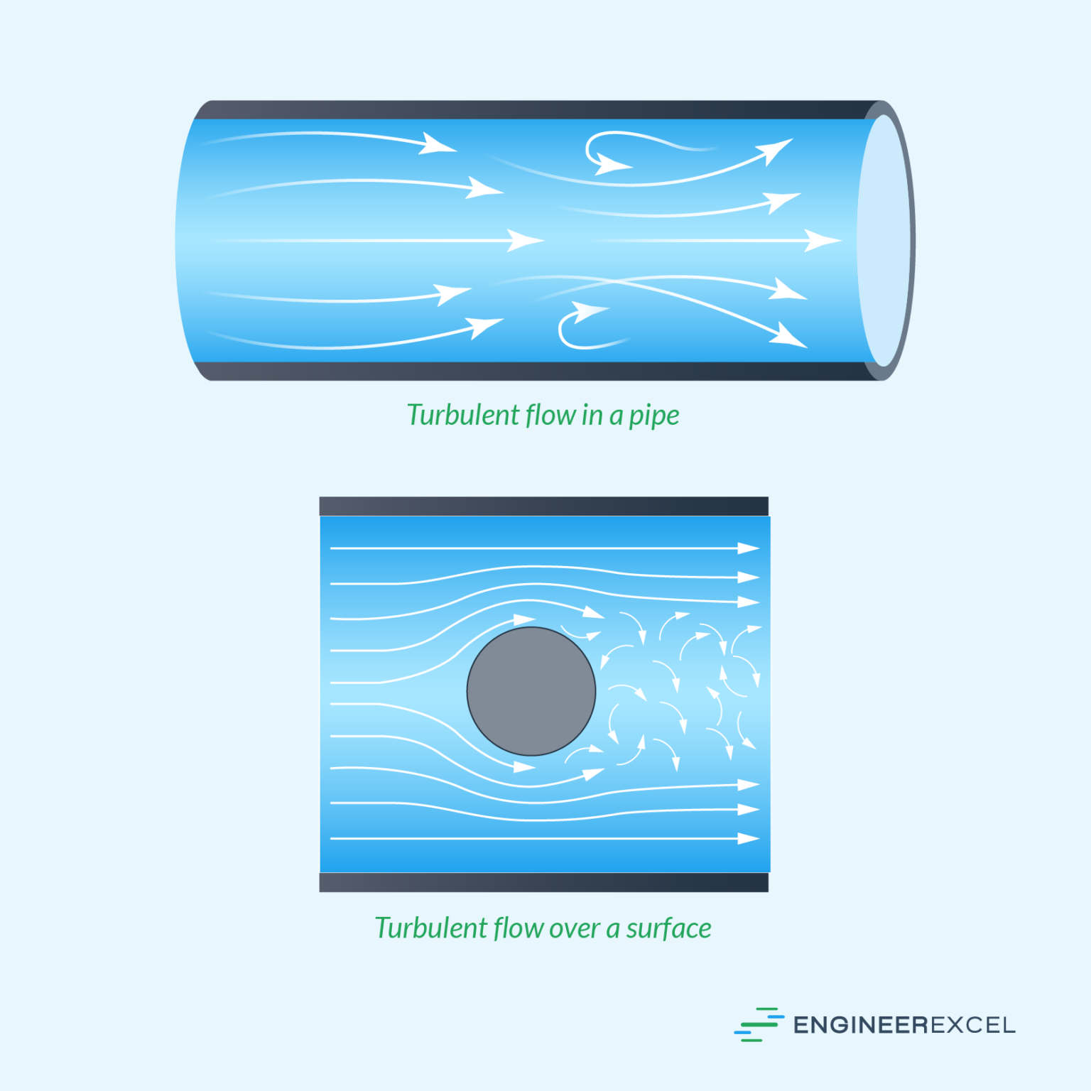 Turbulent Flow: A Comprehensive Overview - EngineerExcel