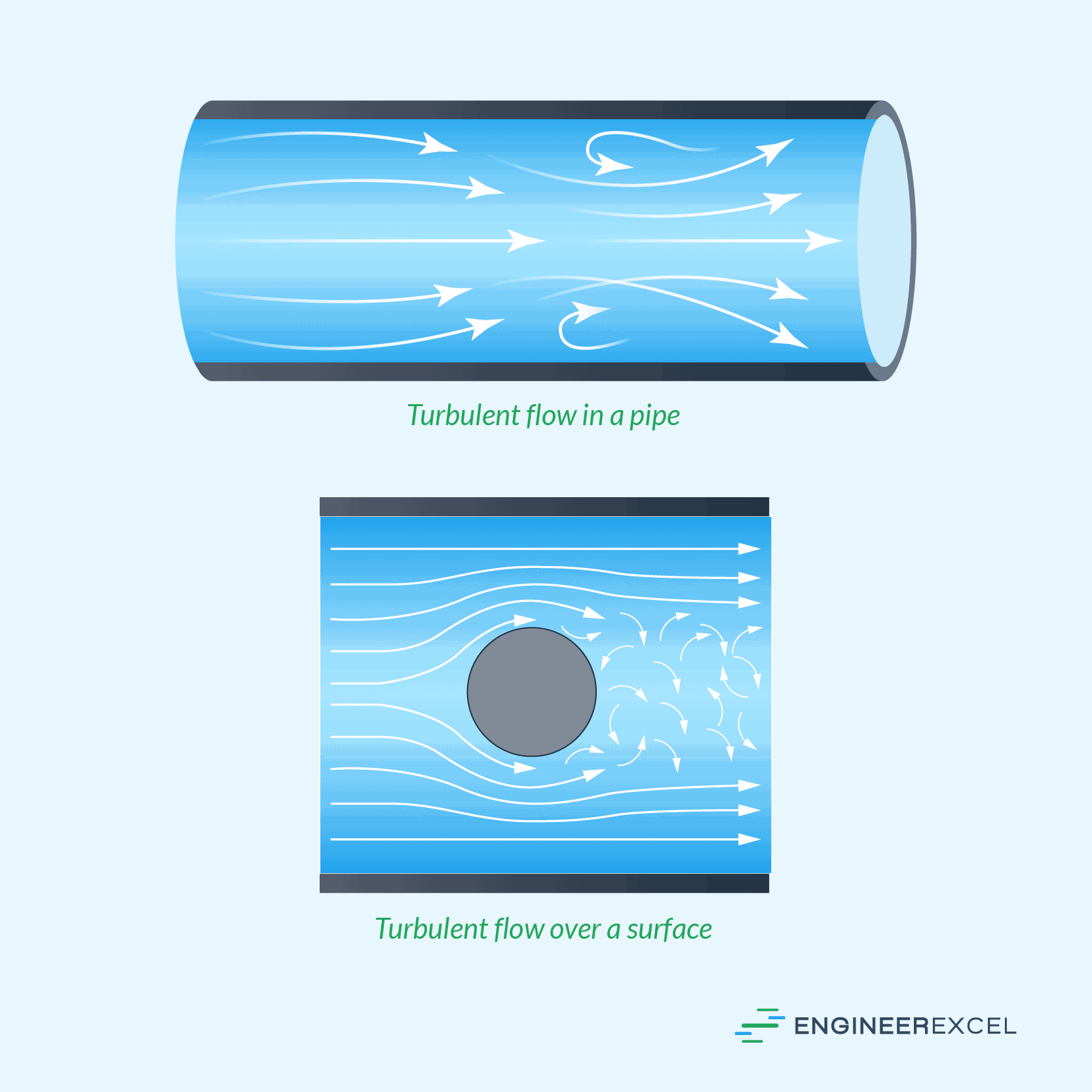 Turbulent Flow: A Comprehensive Overview - EngineerExcel