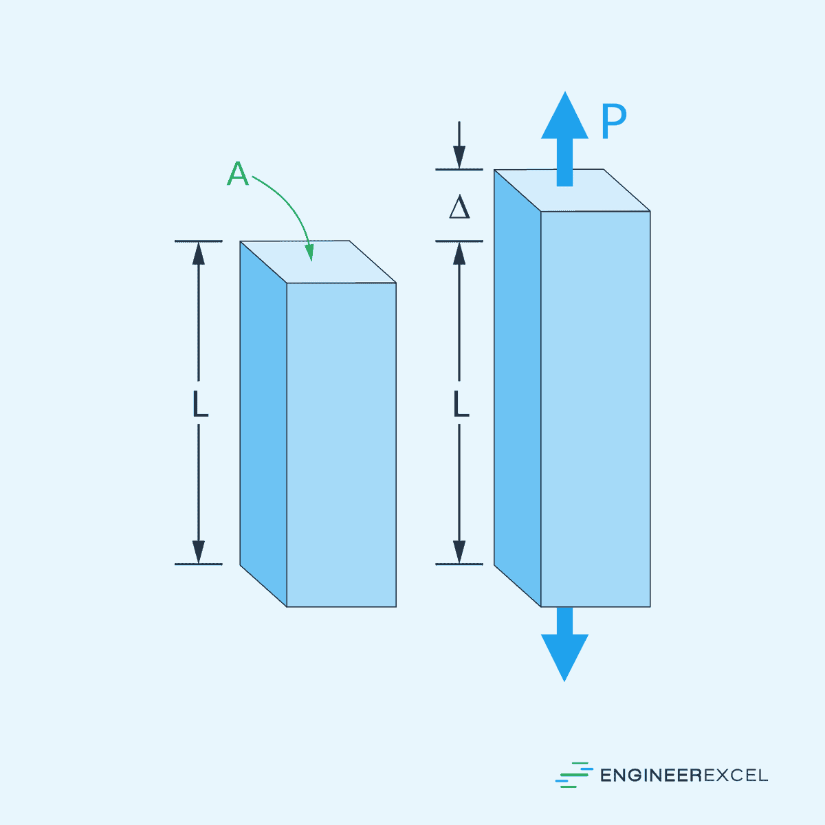 Axial Load: Key Considerations for Engineering Design - EngineerExcel