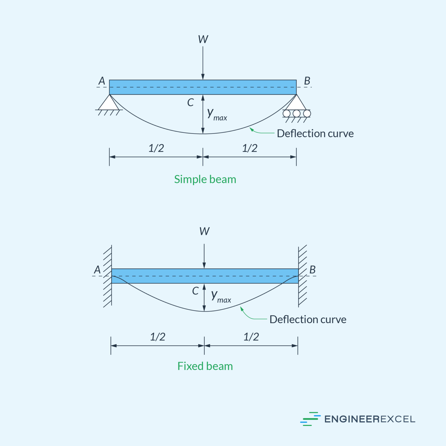 Fixed Beams: Analysis and Engineering Applications - EngineerExcel