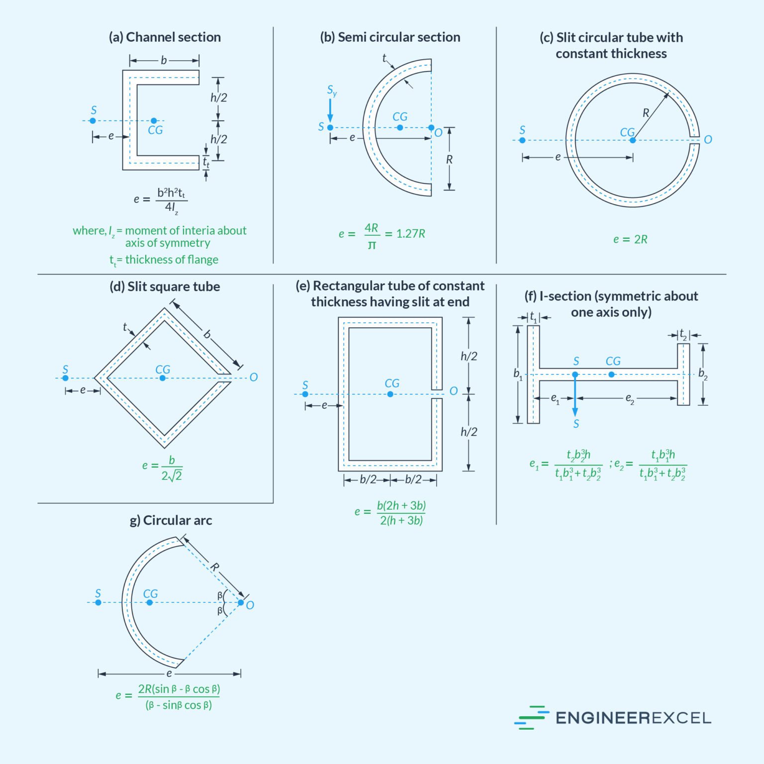 Shear Center: Understanding its Concept in Beam Design - EngineerExcel
