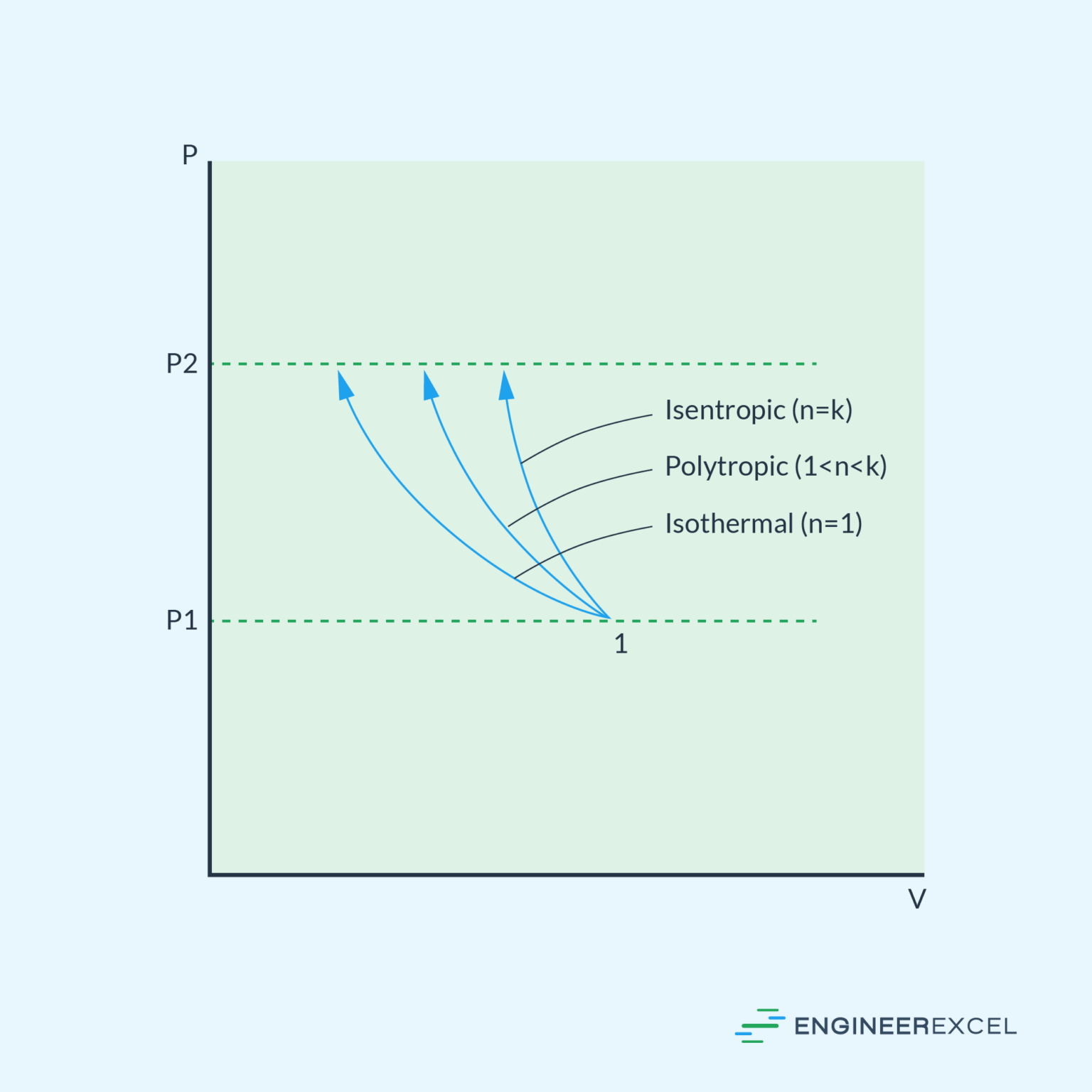 Gas Compression: Fundamentals and Practical Applications in Engineering ...