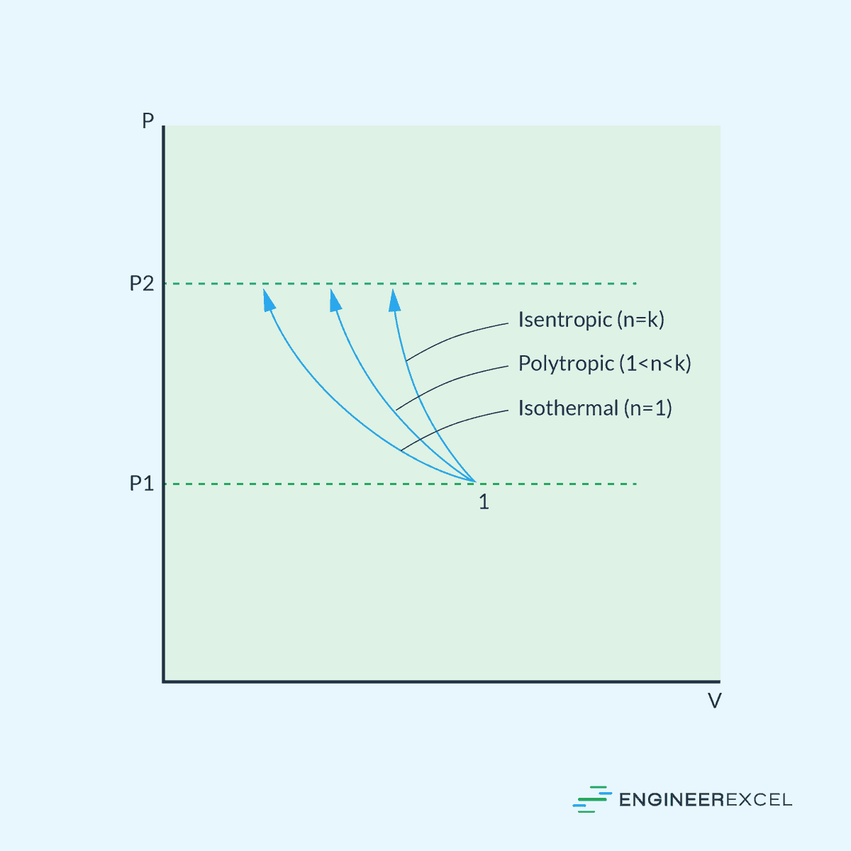 Gas Compression: Fundamentals and Practical Applications in Engineering ...
