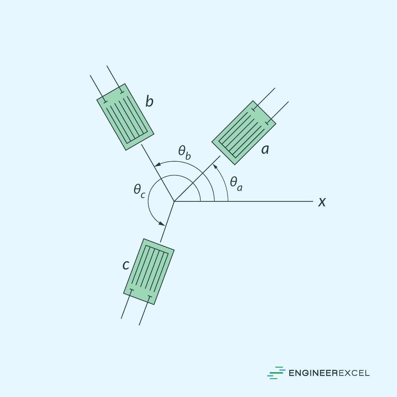 Rosette Strain Gauge and Its Role in Strain Analysis - EngineerExcel