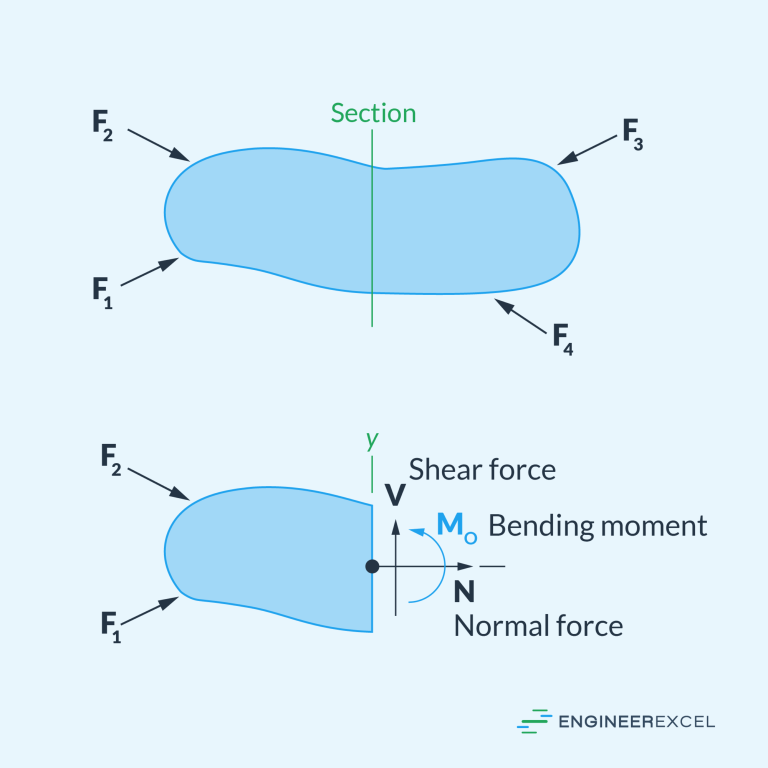 Shear Force: Understanding its Impact on Structural Integrity ...