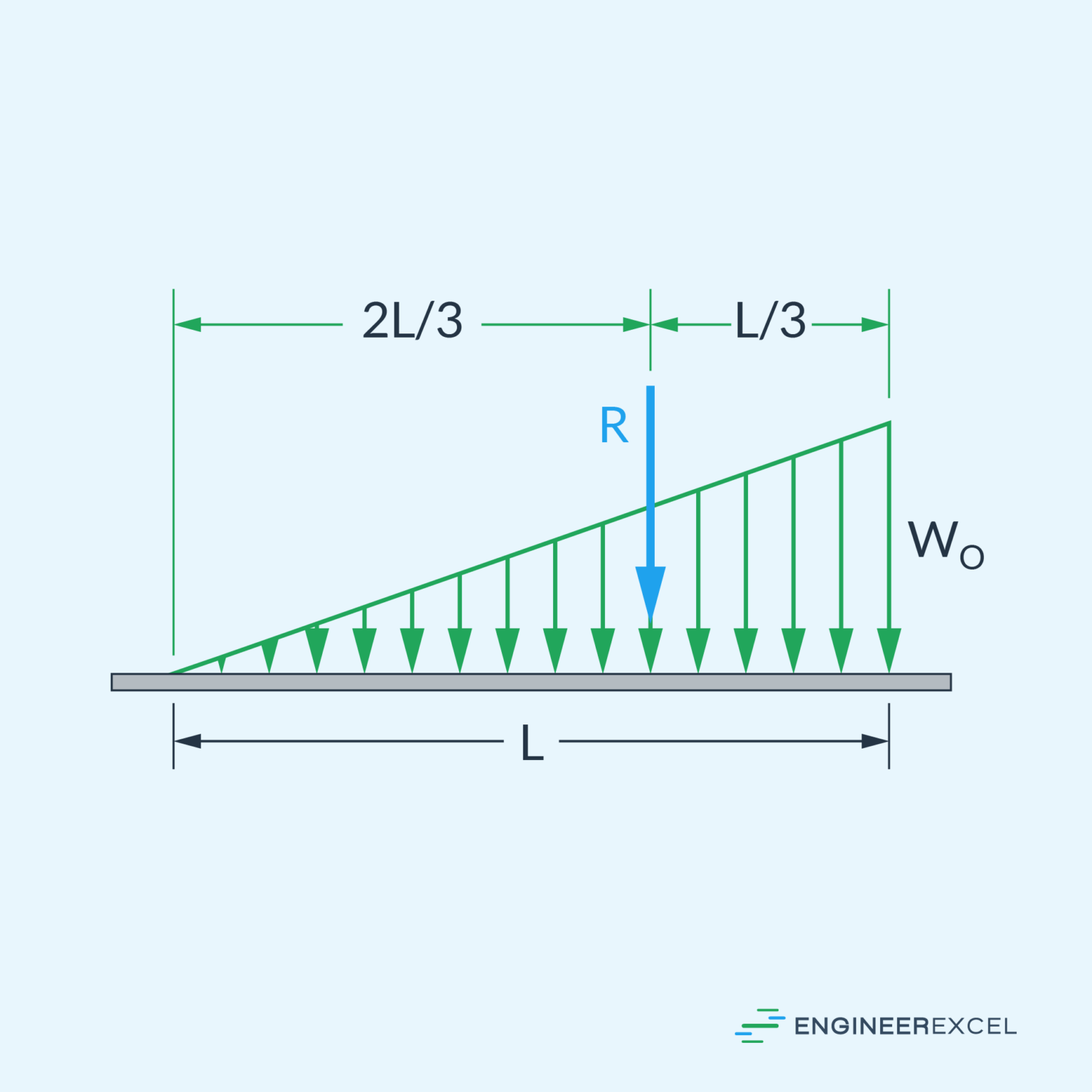 Point Loads: Understanding the Mechanics - EngineerExcel