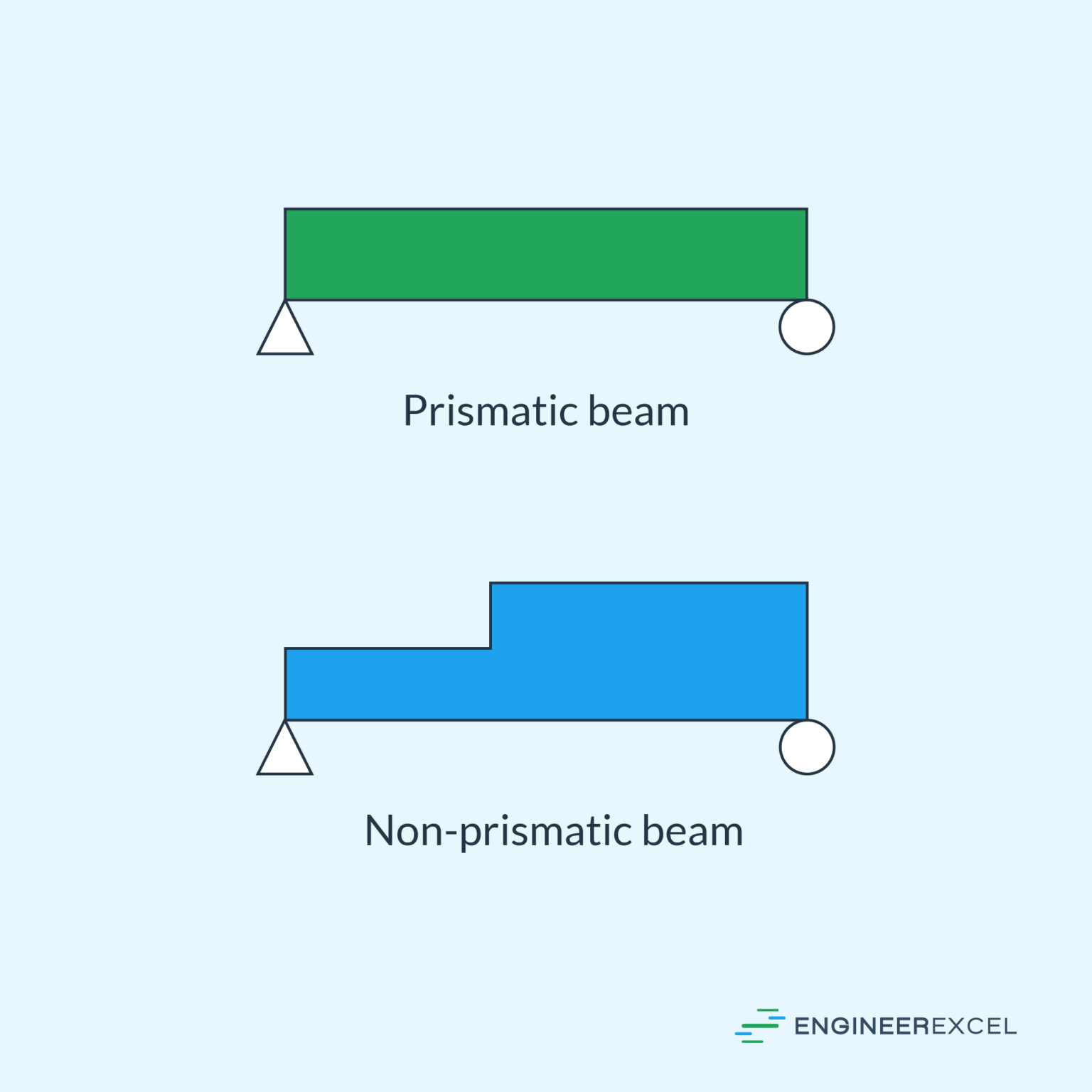 Beam Design: Essential Principles for Engineers - EngineerExcel