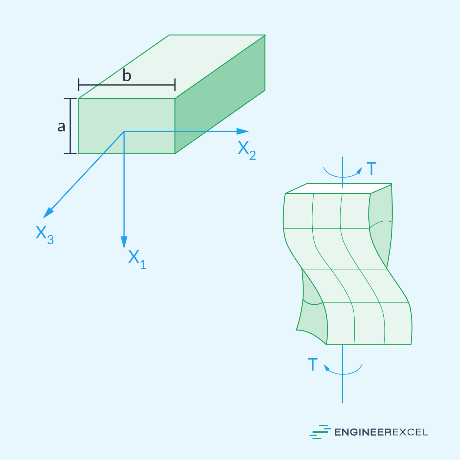 Understanding Torsion: A Comprehensive Guide to Twisting Forces ...
