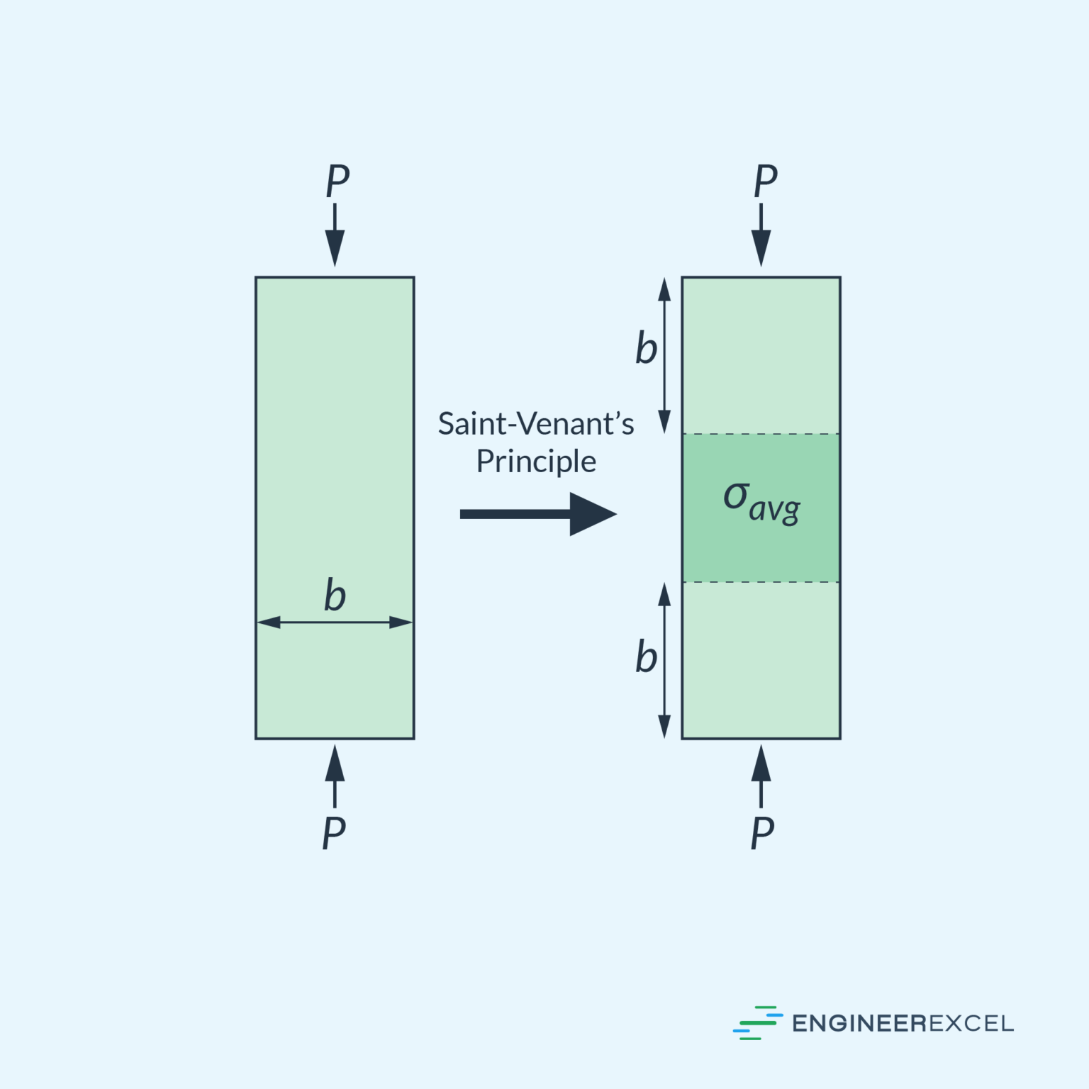 Point Loads: Understanding the Mechanics - EngineerExcel