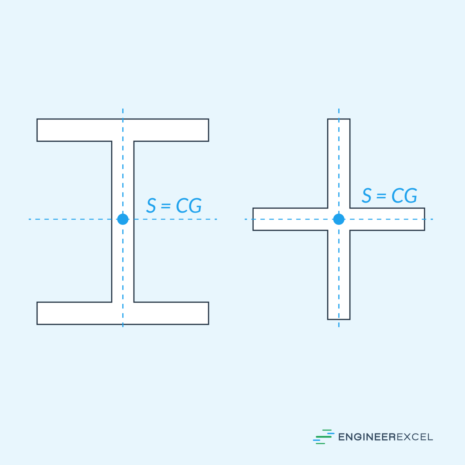 Shear Center: Understanding its Concept in Beam Design - EngineerExcel