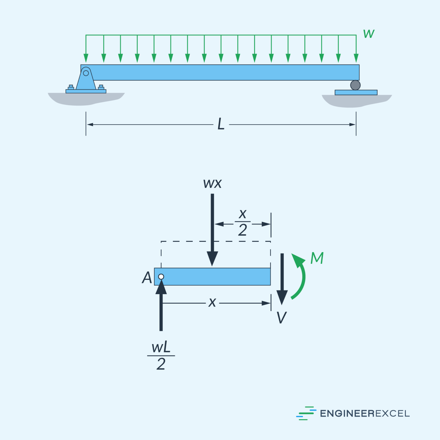 Beam Design: Essential Principles for Engineers - EngineerExcel