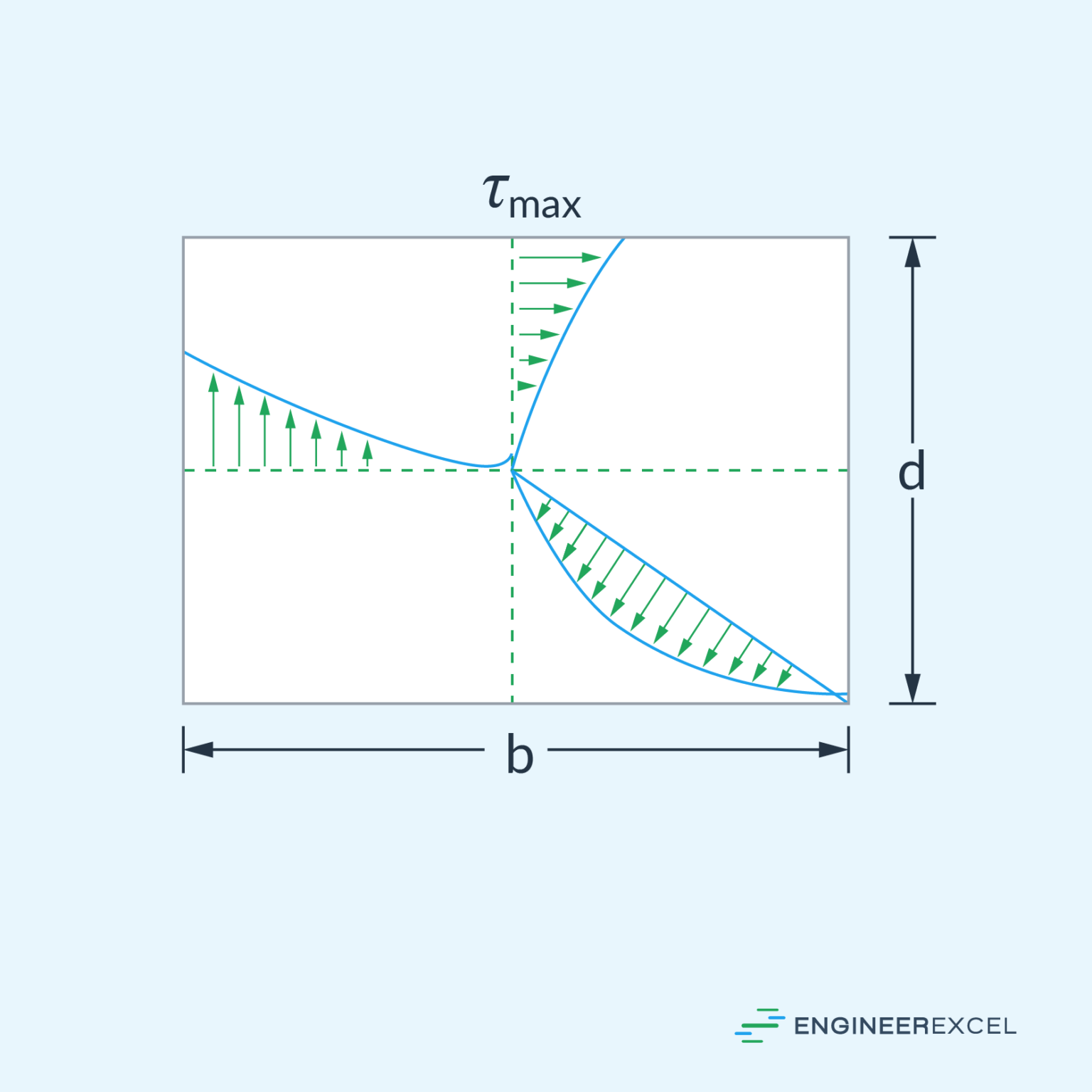 Understanding Torsion: A Comprehensive Guide to Twisting Forces ...