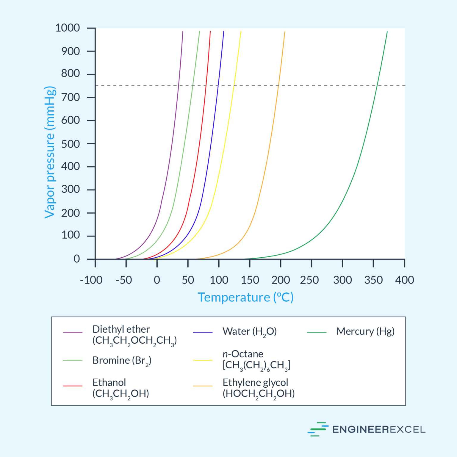 Vapor Pressure: A Comprehensive Overview - EngineerExcel