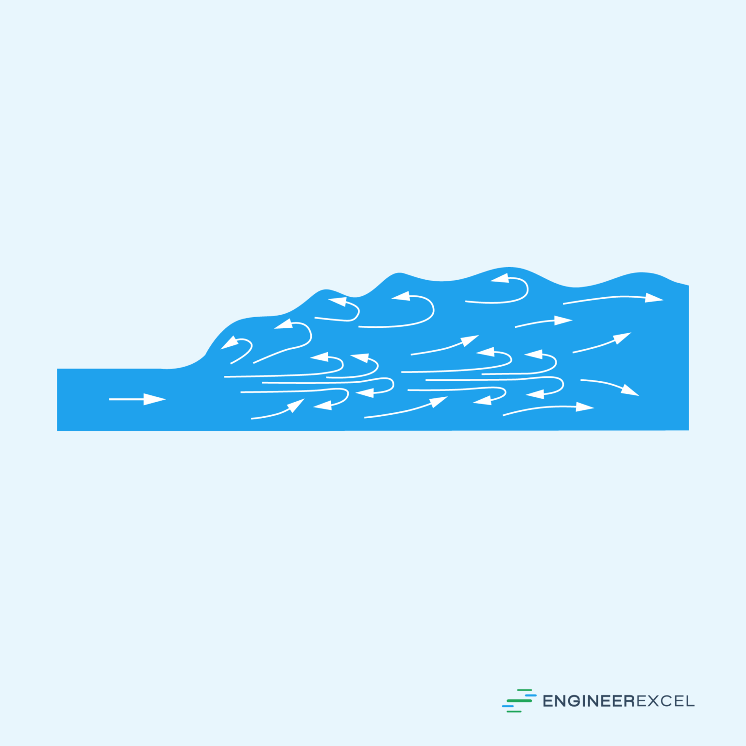Hydraulic Jump: Formation, Analysis, and Practical Applications ...