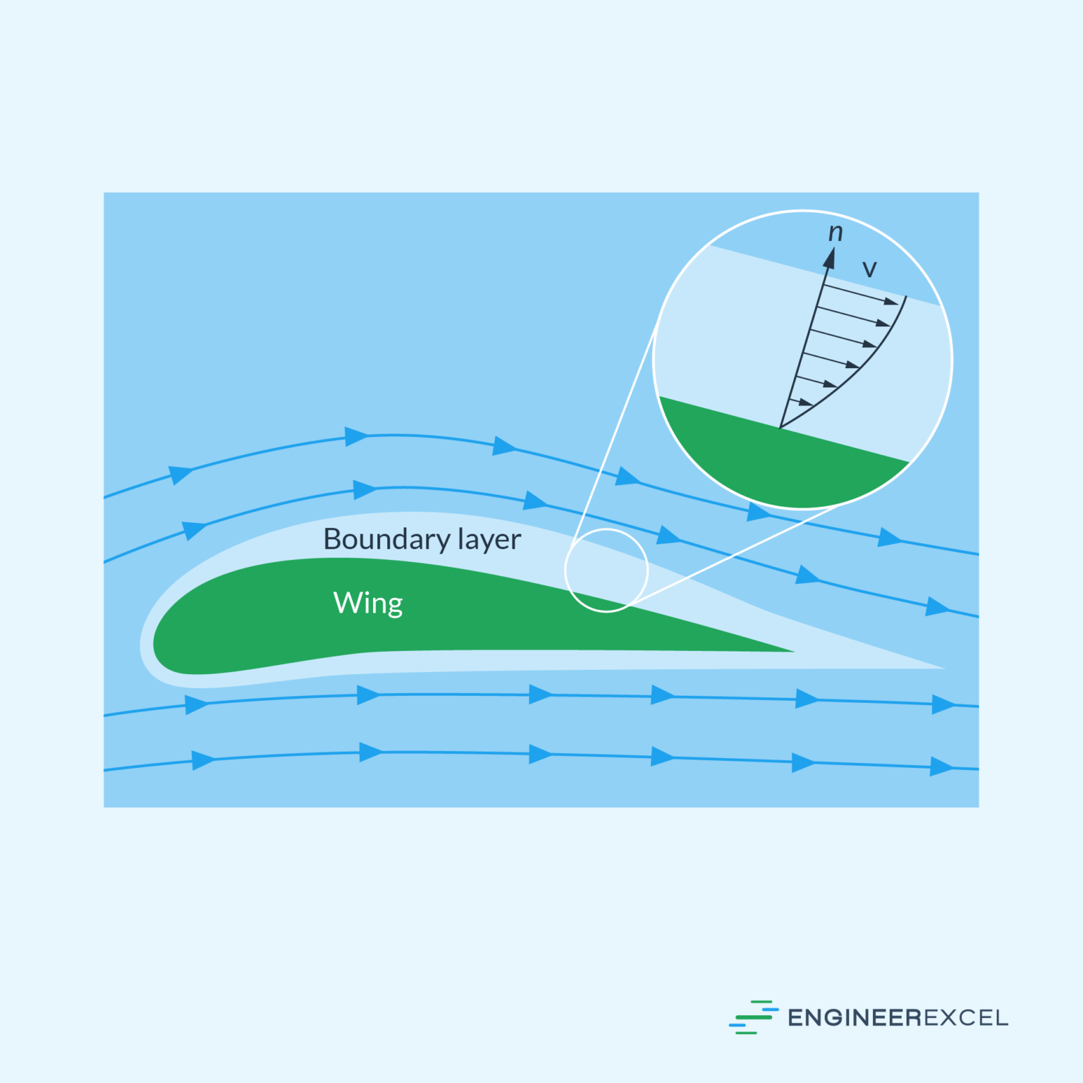 Understanding The No Slip Boundary Condition In Fluid Dynamics Engineerexcel