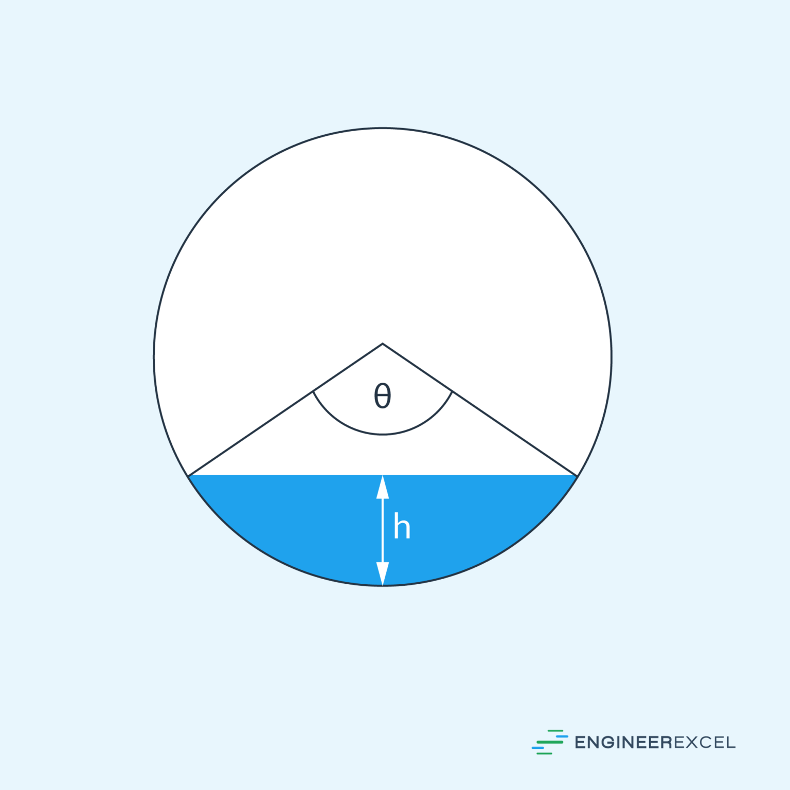 Hydraulic Radius: Calculation and Applications in Fluid Dynamics ...