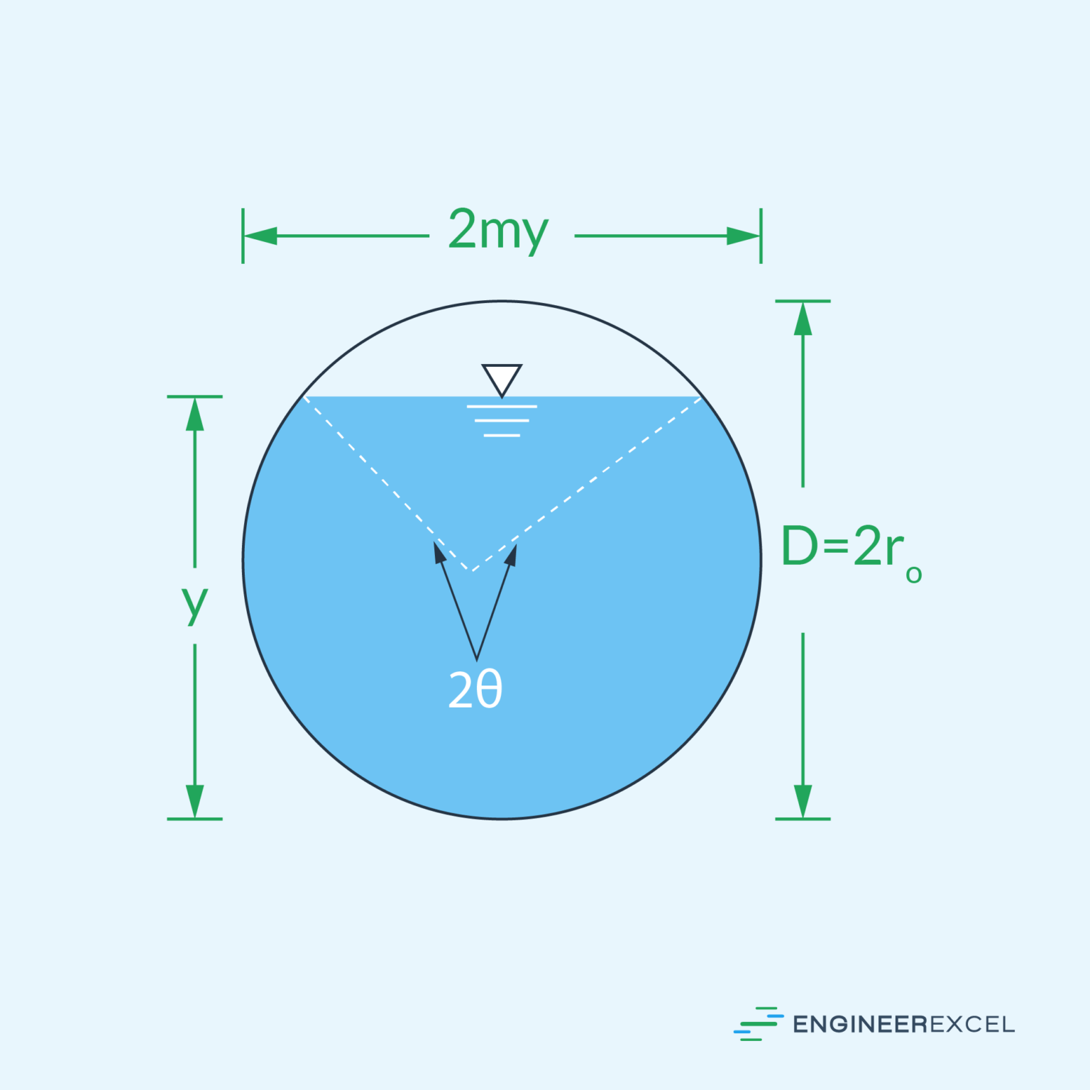 Understanding Critical Flow in Open Channels - EngineerExcel