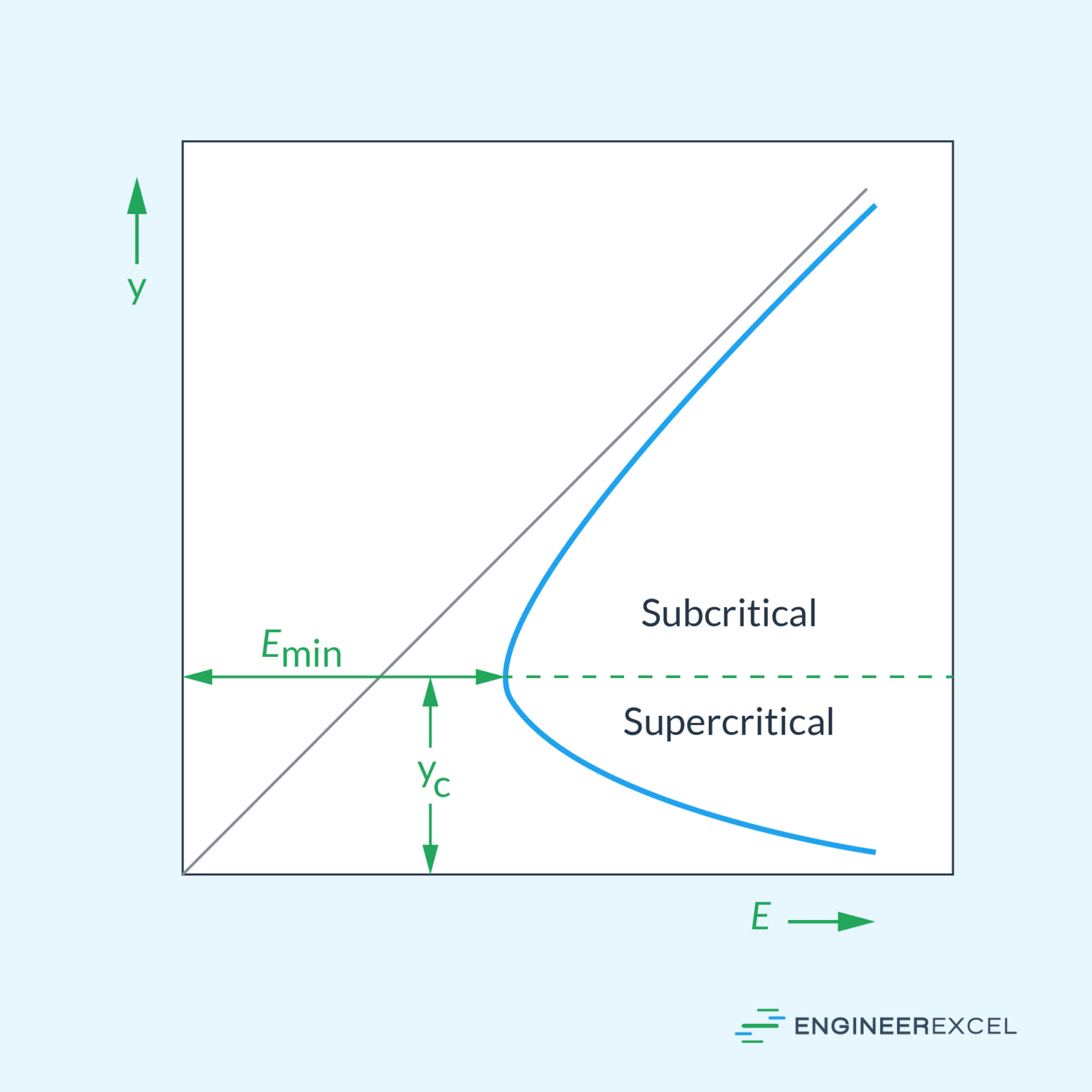 Supercritical Flow in Open Channels: Characteristics, Analysis, and Applications - EngineerExcel