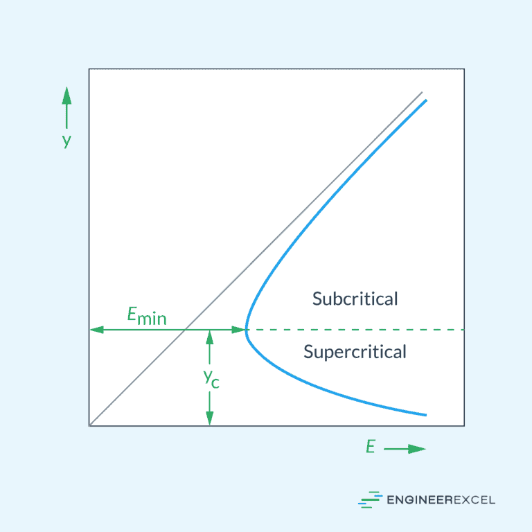 Open Channel Flow: A Comprehensive Overview - EngineerExcel