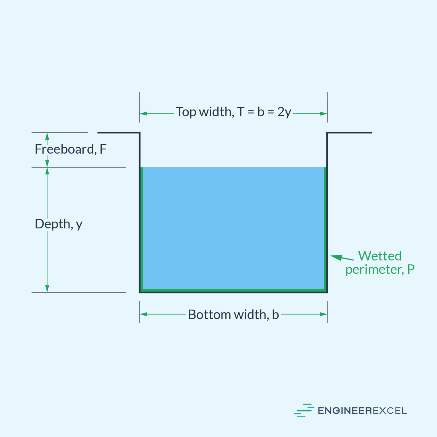 Open Channel Flow Equations: Comprehensive Guide for Engineering Applications - EngineerExcel