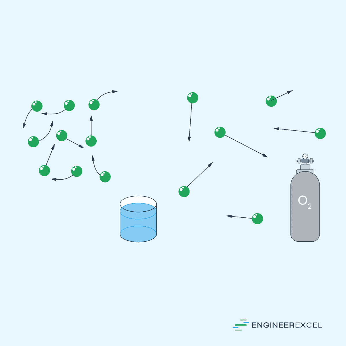 Fluid Mechanics Fundamentals: Essential Concepts - EngineerExcel
