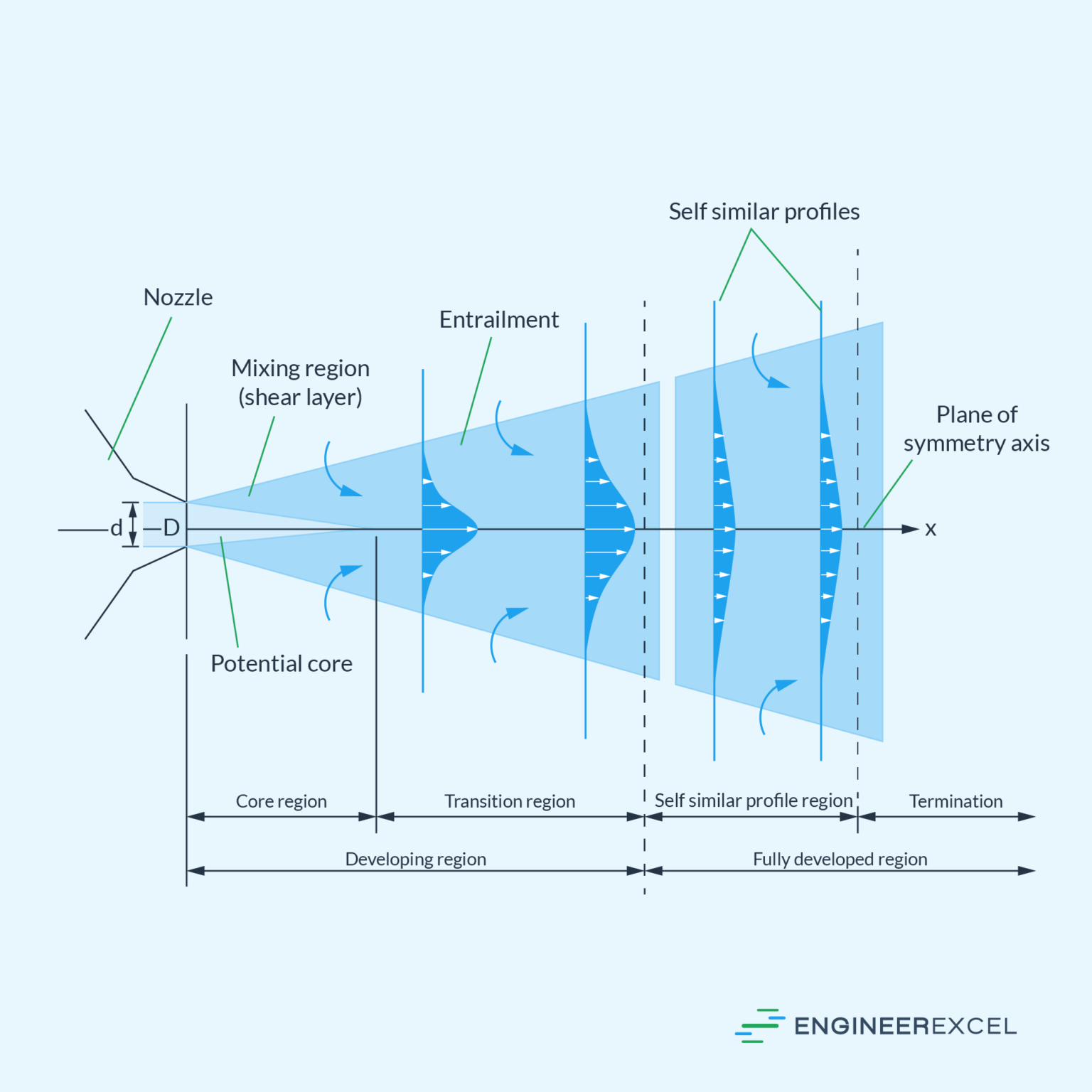 Fluid Dynamics: A Comprehensive Overview - EngineerExcel