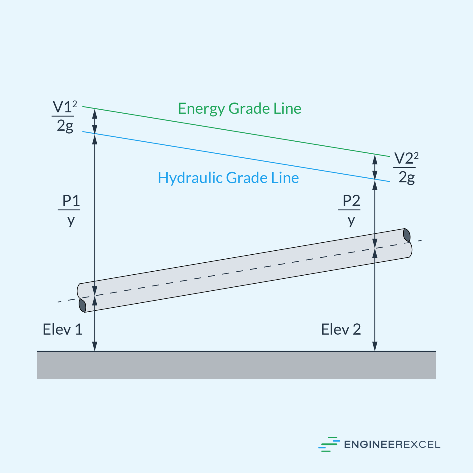 Hydraulic Gradient Line: Illustrating Hydraulic Energy in Fluid Systems ...