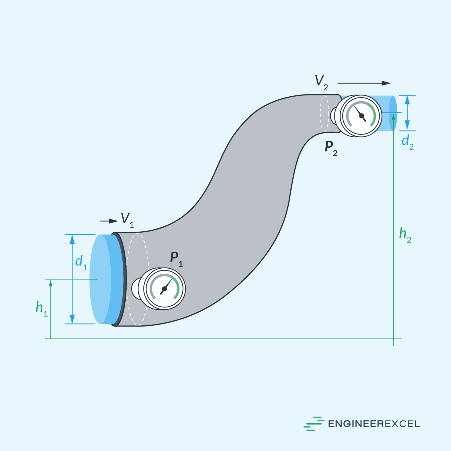 Incompressible Fluid Dynamics And Fundamental Concepts Engineerexcel