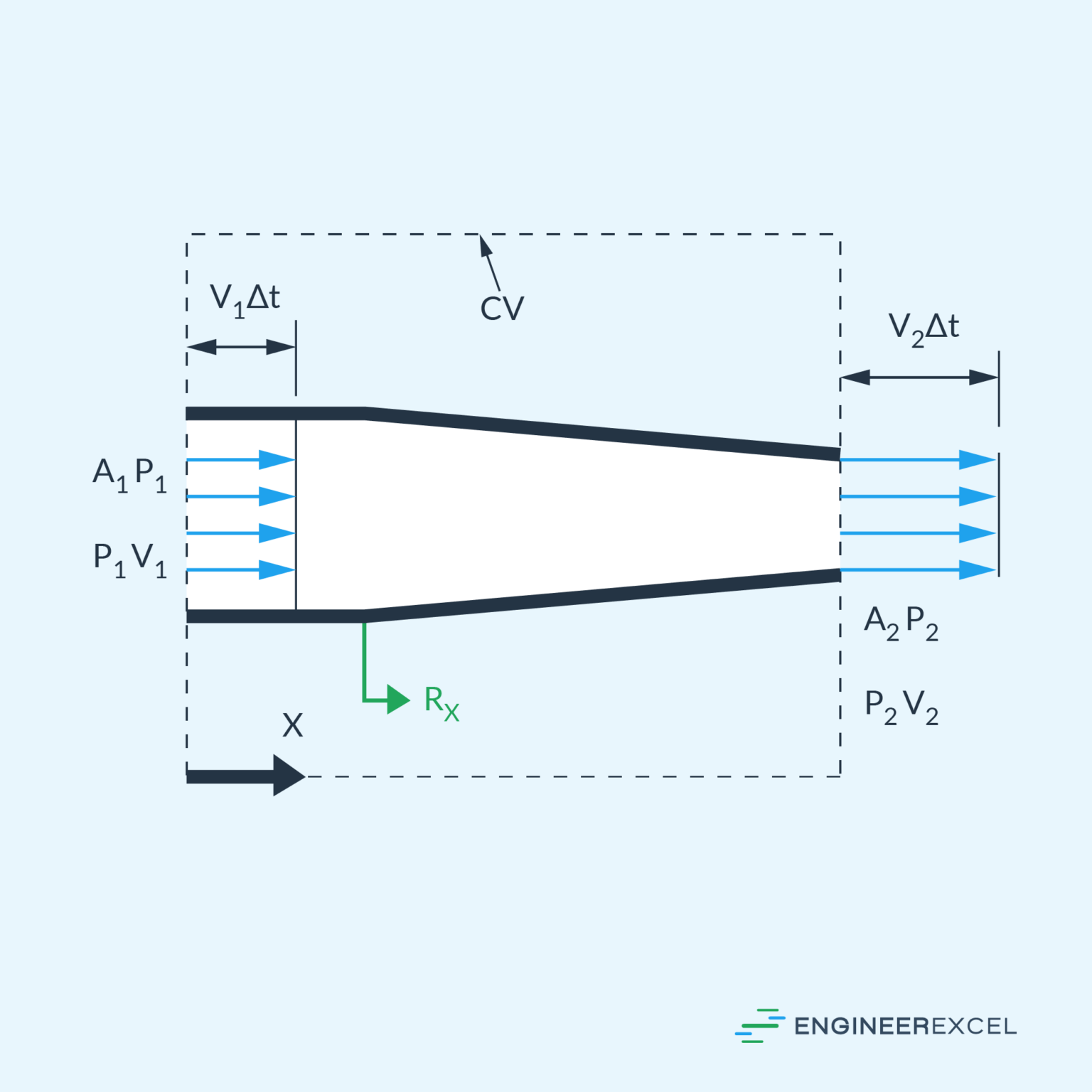 Incompressible Fluid: Dynamics and Fundamental Concepts - EngineerExcel Incompressible Fluid: Dynamics and Fundamental Concepts - EngineerExcel