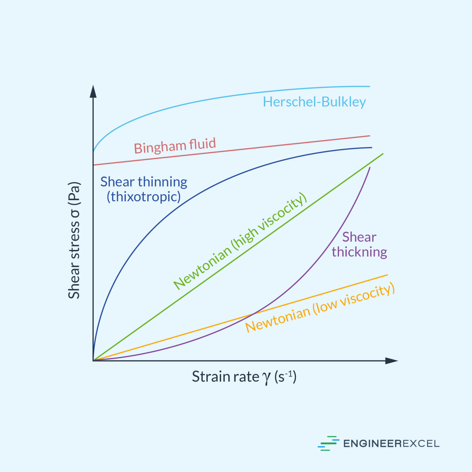 Shear Strain Rate: Understanding Its Significance in Fluid Mechanics ...