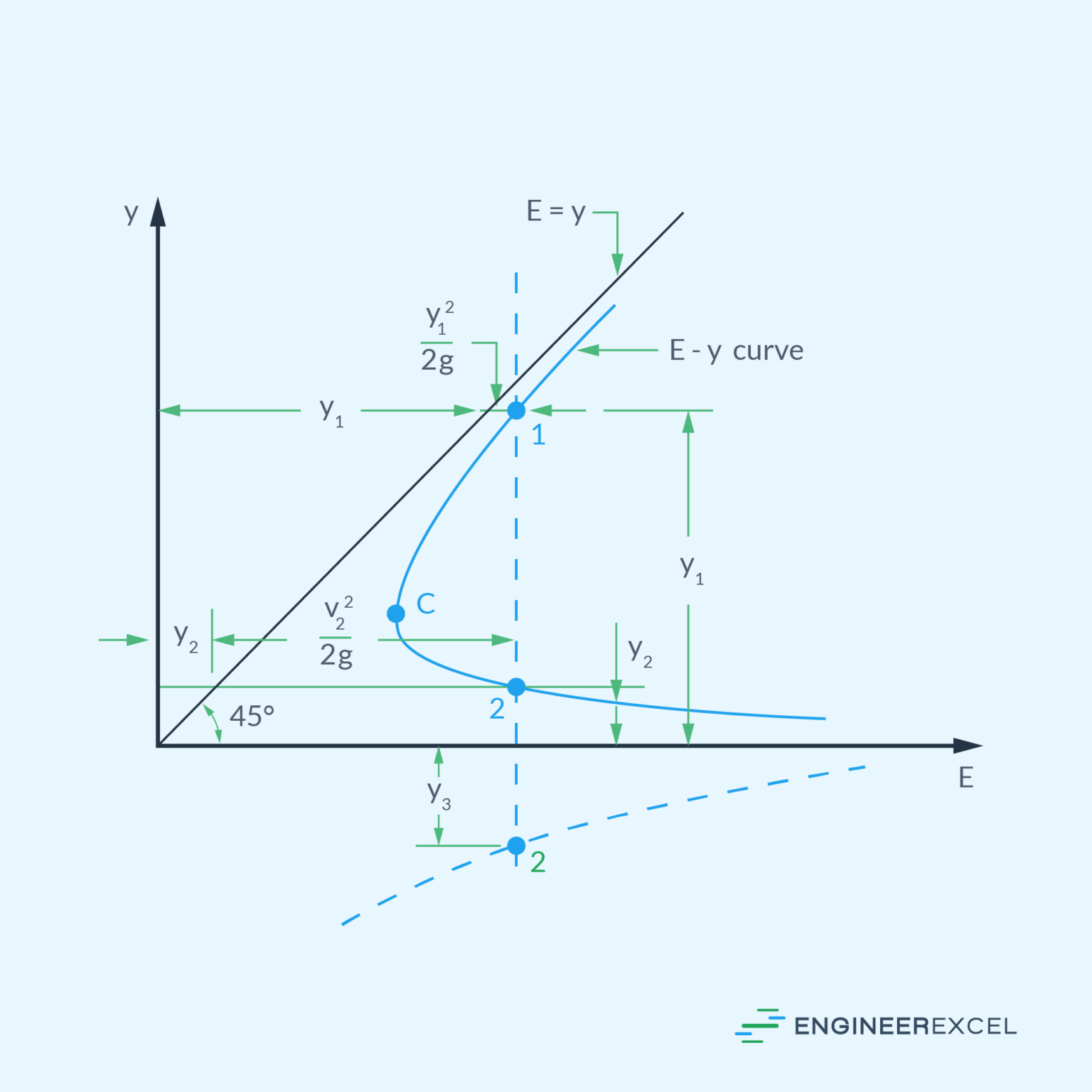 Open Channel Flow: A Comprehensive Overview - EngineerExcel