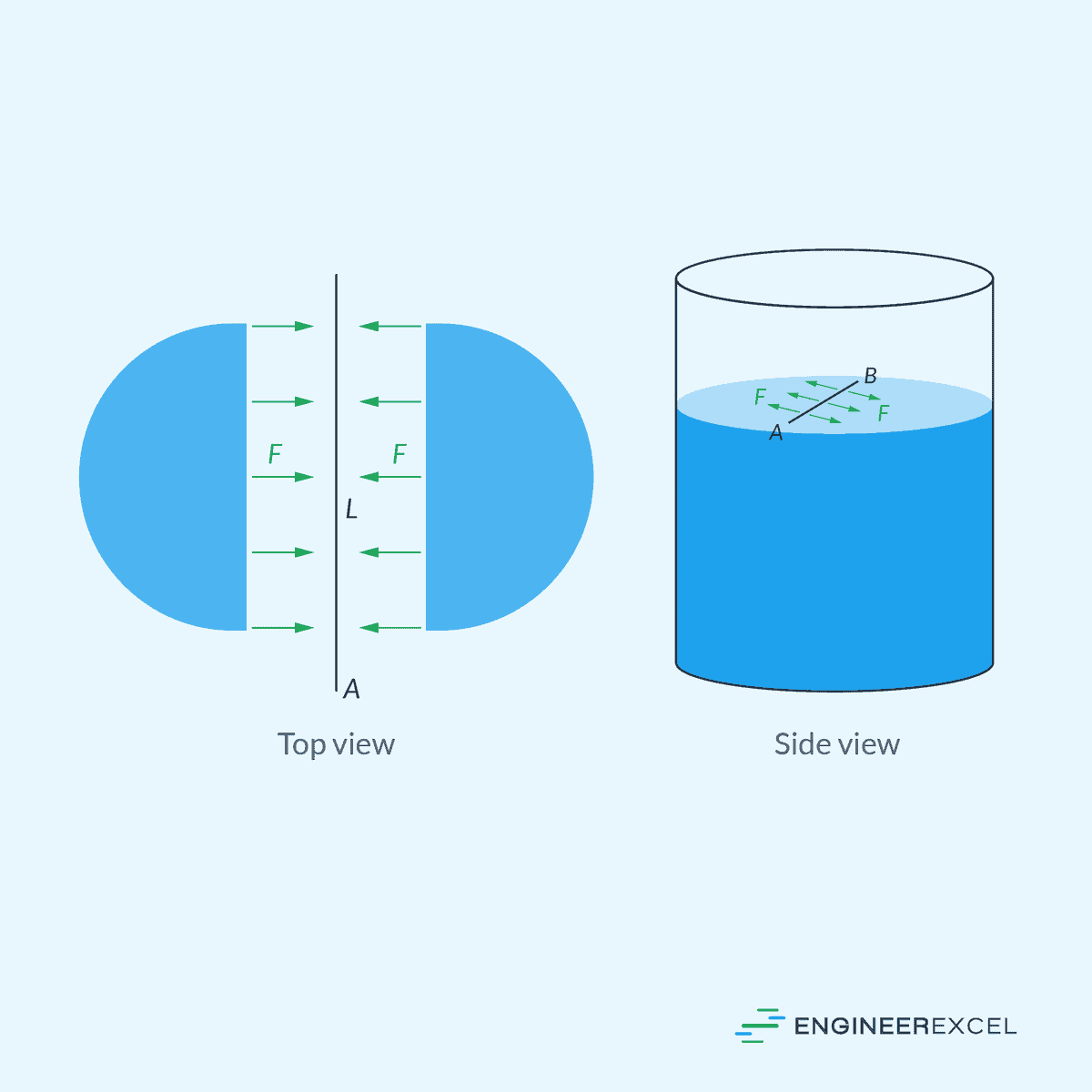 Surface Tension: Understanding Fluid Stability and Interaction ...