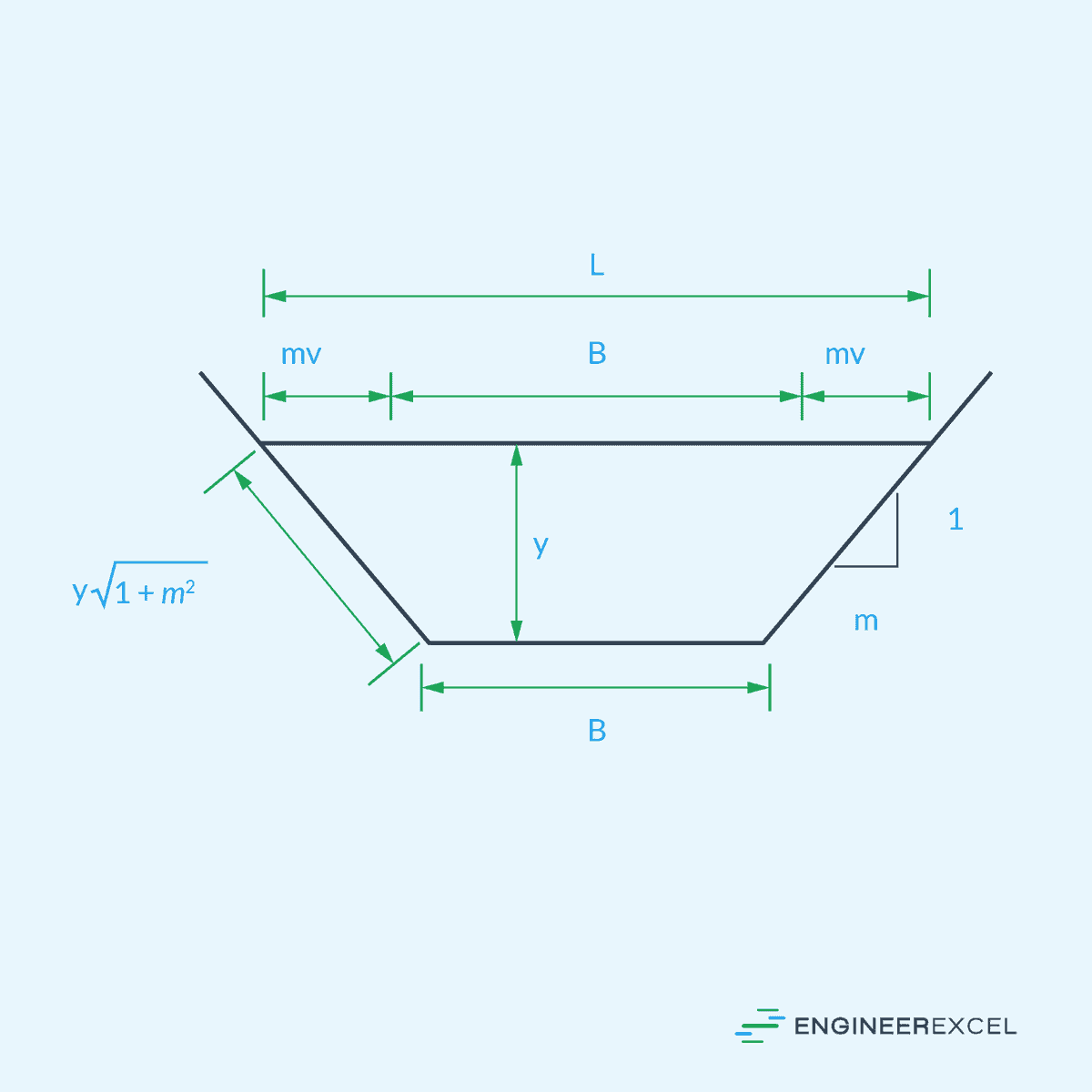 Best Hydraulic Cross Section: Optimal Design for Open Channel Flow ...