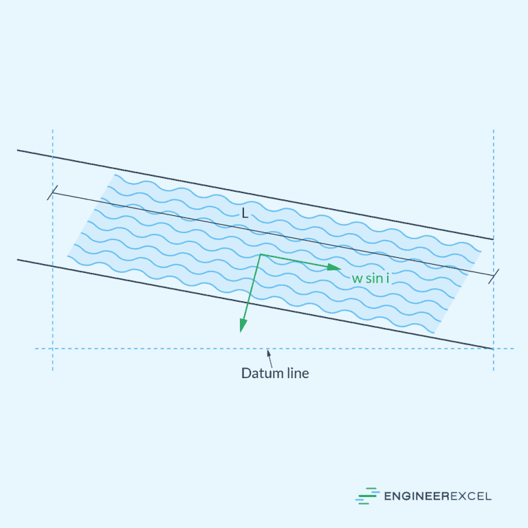 Open Channel Flow: A Comprehensive Overview - EngineerExcel