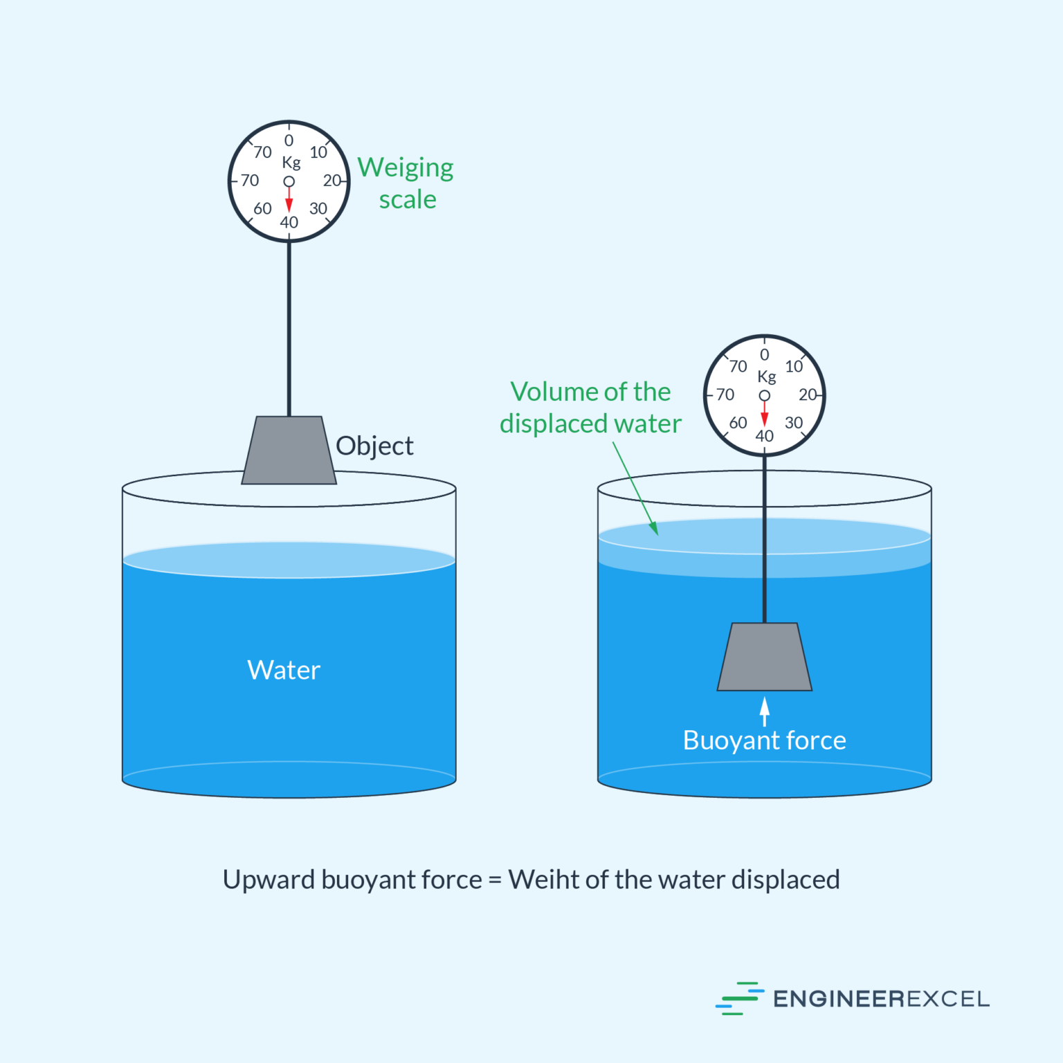 Center of Buoyancy: Analyzing Stability in Submerged Objects ...