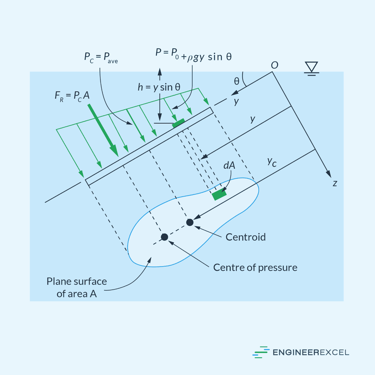 Gauge Pressure: Definition, Measurement, and Applications in Engineering - EngineerExcel