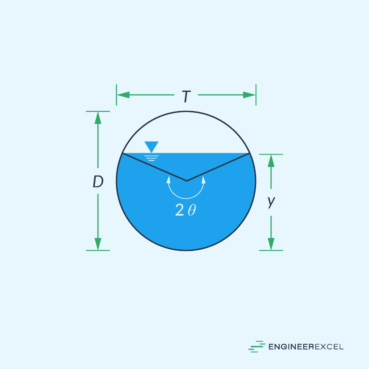 Wetted Perimeter: Understanding Its Effect on Channel Flow Dynamics ...
