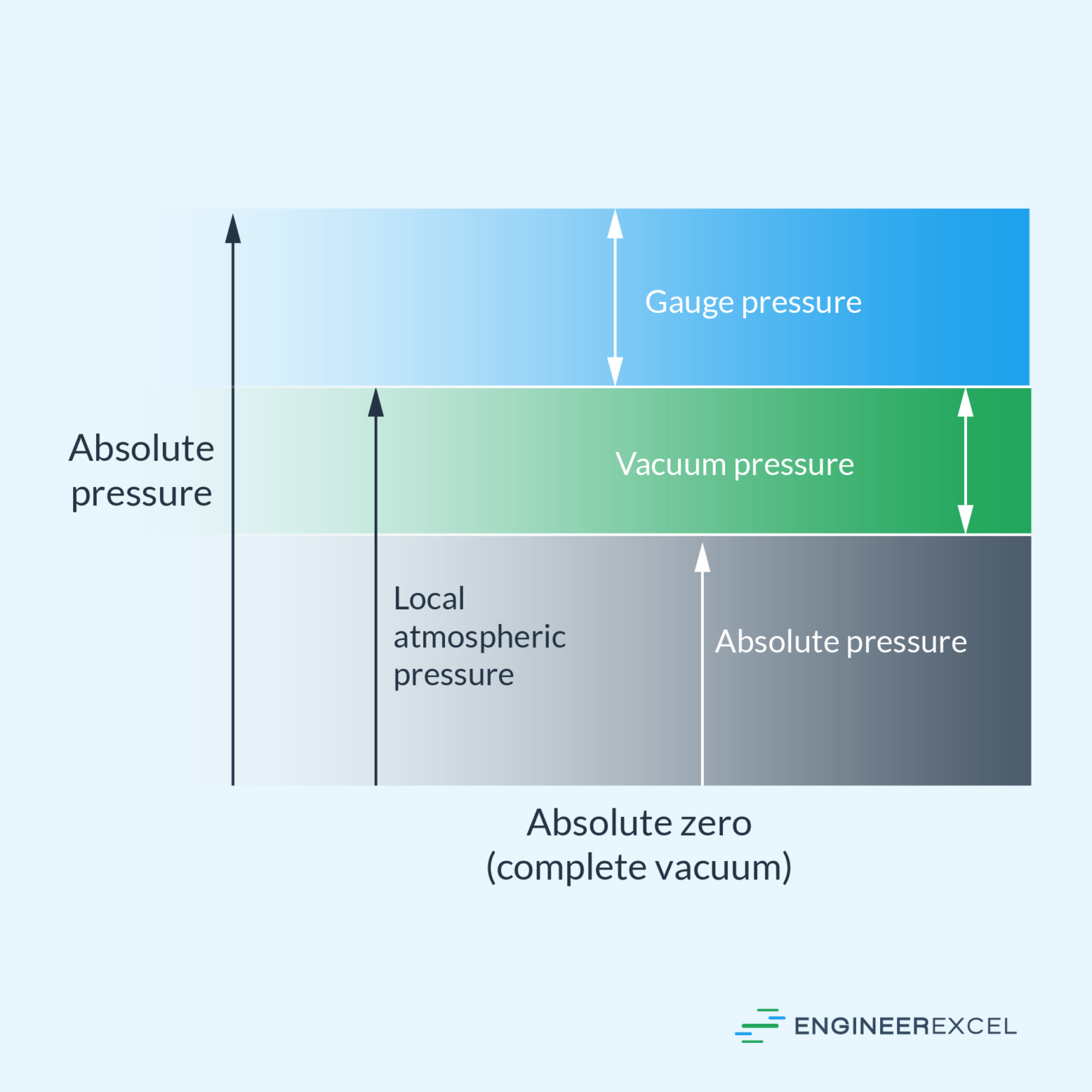 Vacuum Pressure: Understanding and Applications in Engineering ...