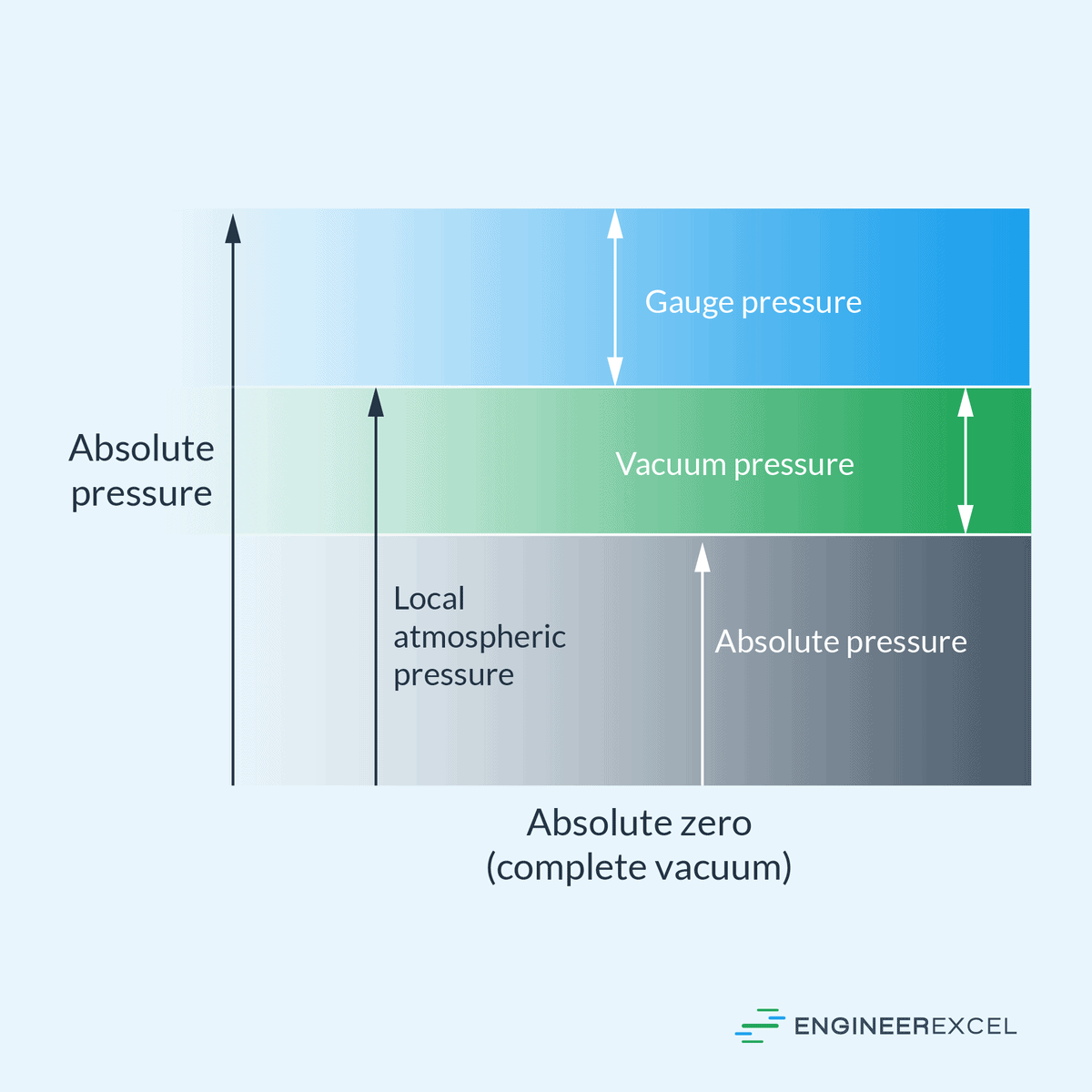 Vacuum Pressure: Understanding and Applications in Engineering ...